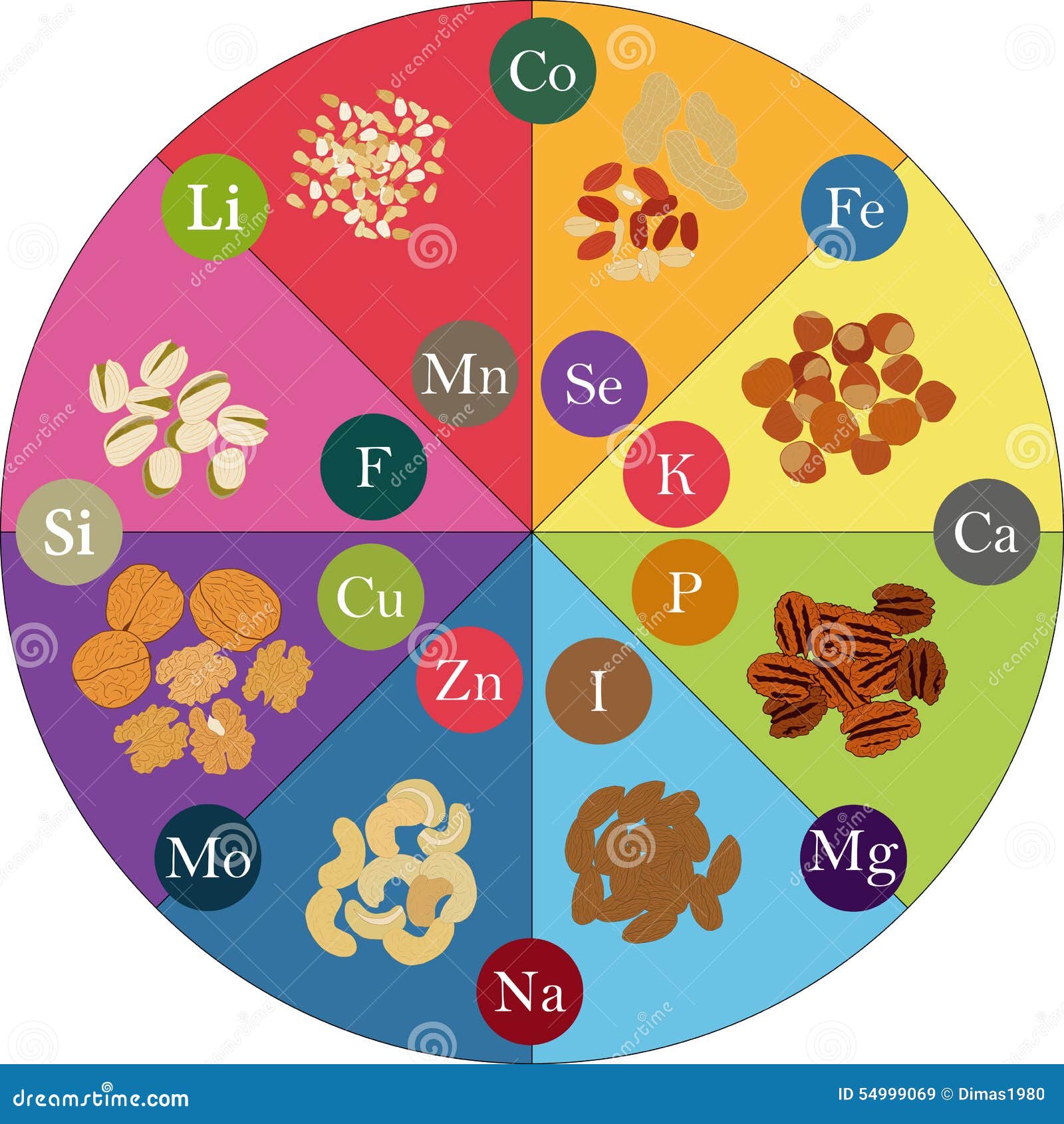Micronutrients Cartoons, Illustrations & Vector Stock Images - 1461 ...