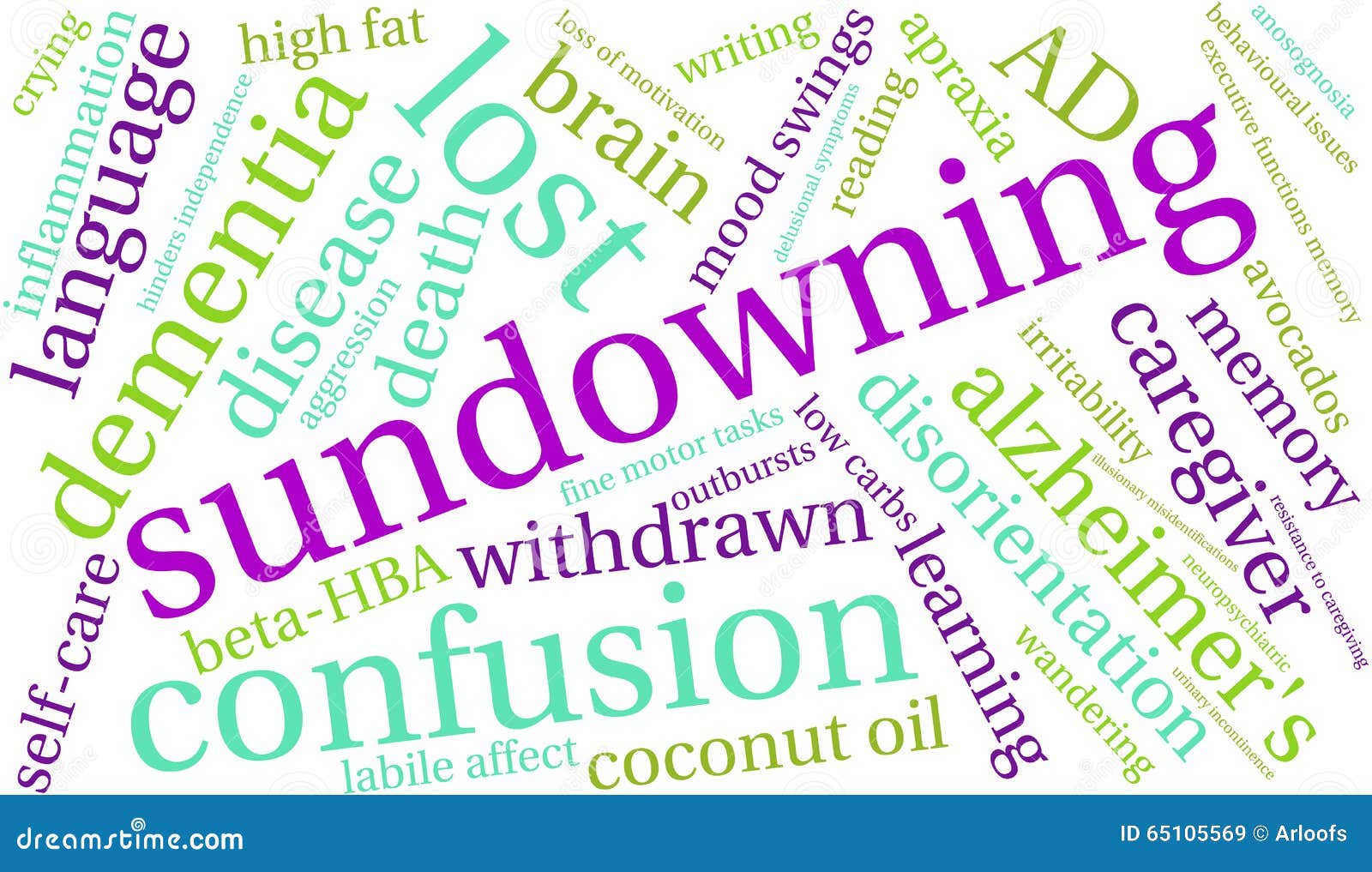 Nuvem Da Palavra De Sundowning Ilustração do Vetor - Ilustração de ...