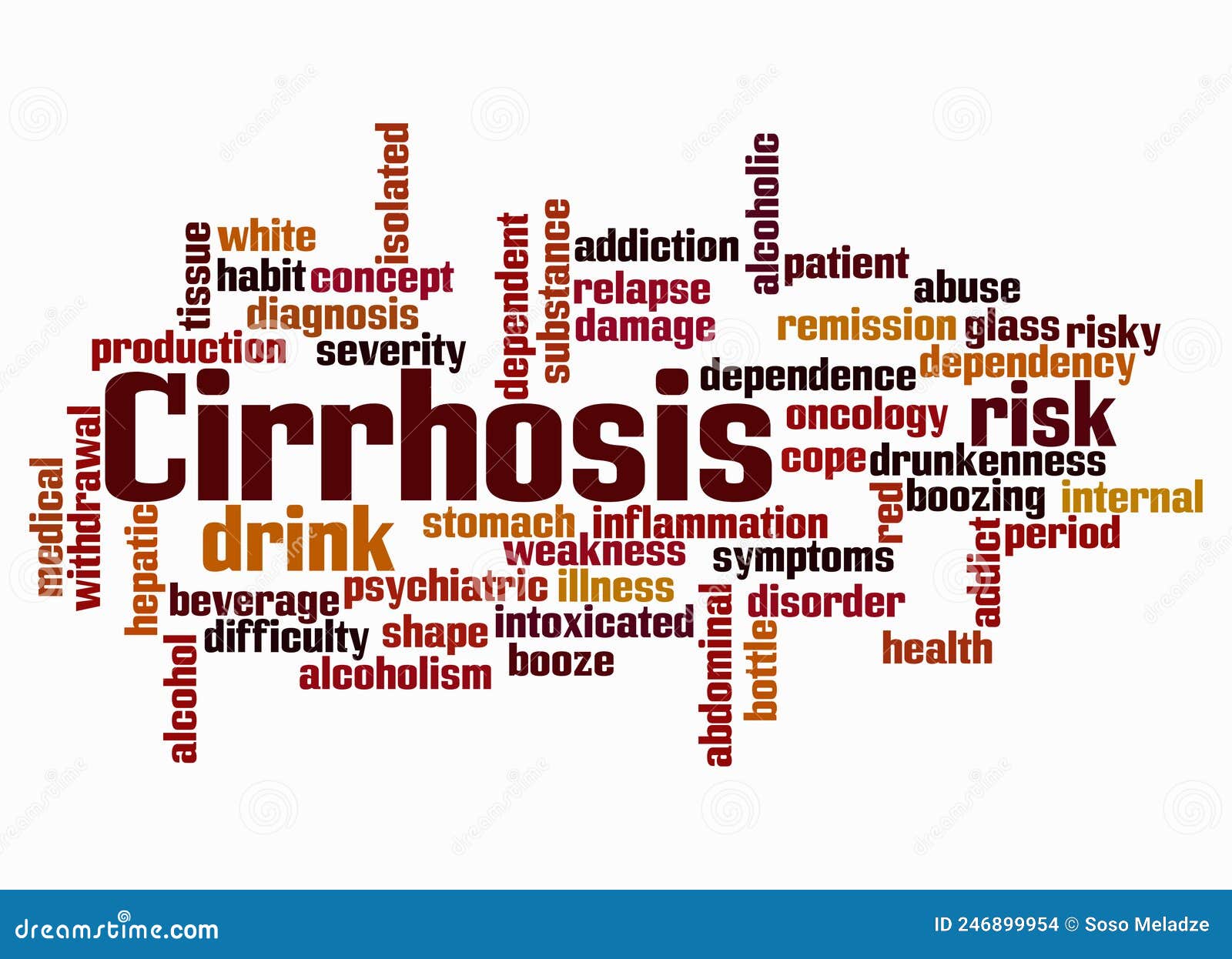 Nuvem De Palavras Com O Conceito De Cirrose Criar Apenas Com Texto ...