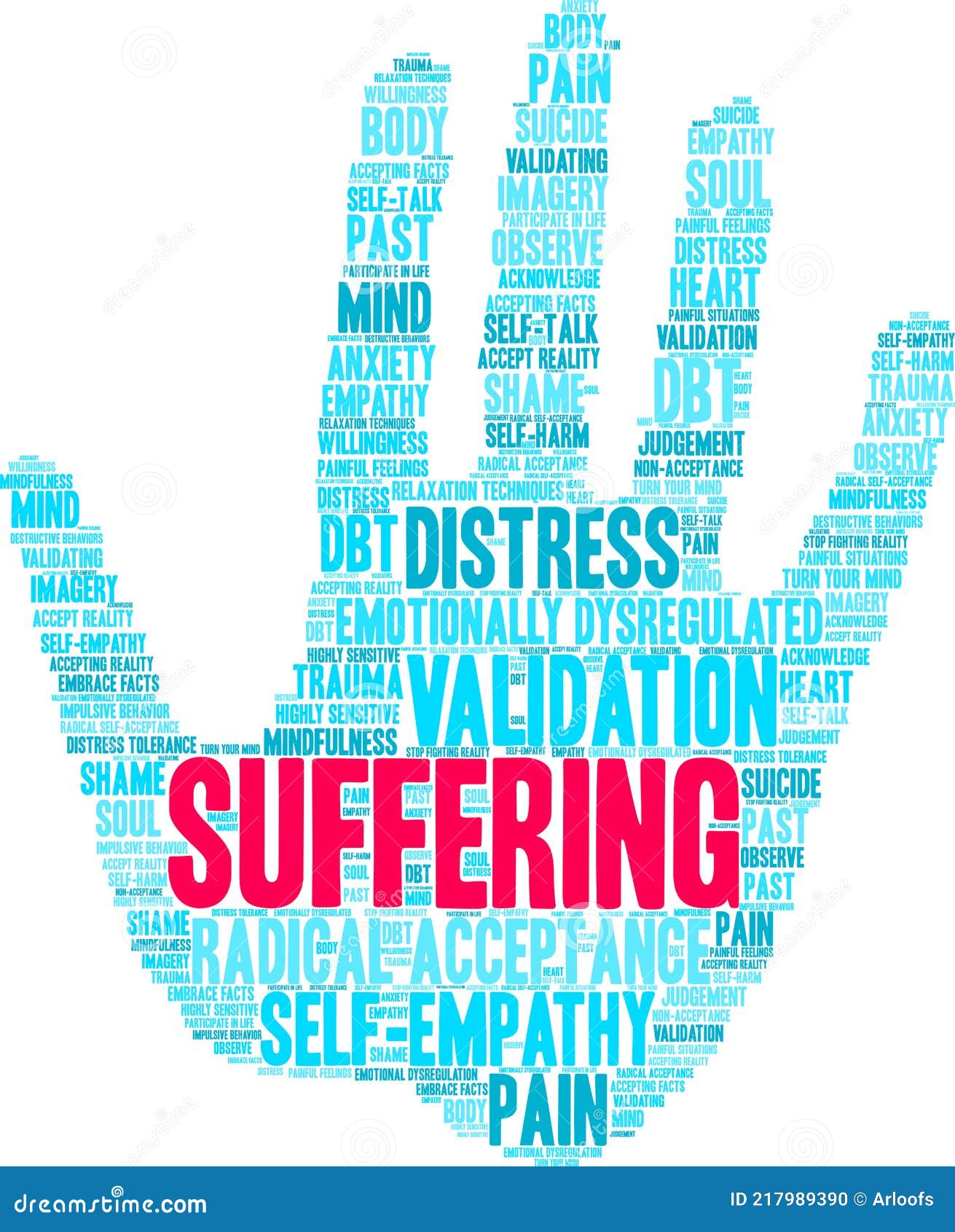 Nuvem De Palavras De Sofrimento Ilustração do Vetor - Ilustração de ...
