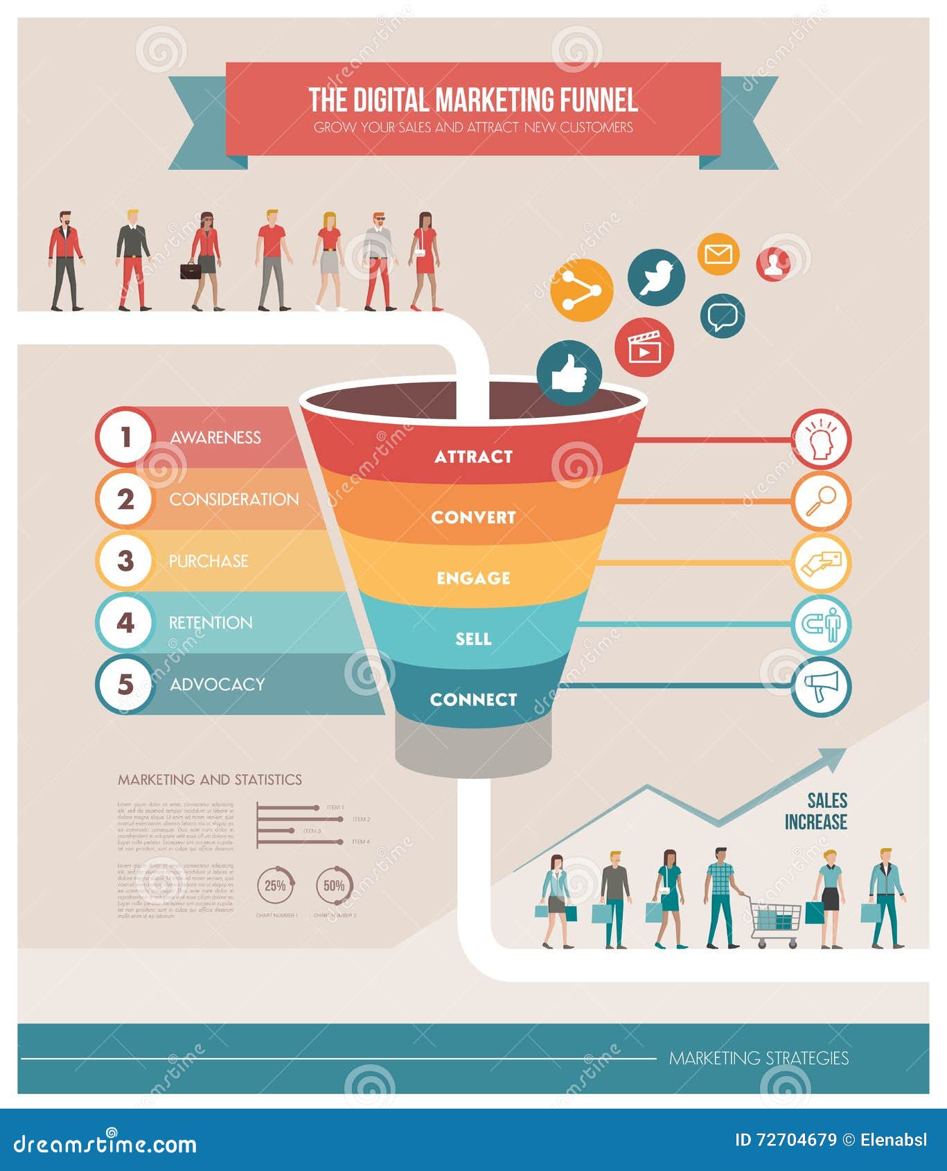 O funil digital do mercado ilustração do vetor. Ilustração de atraia ...