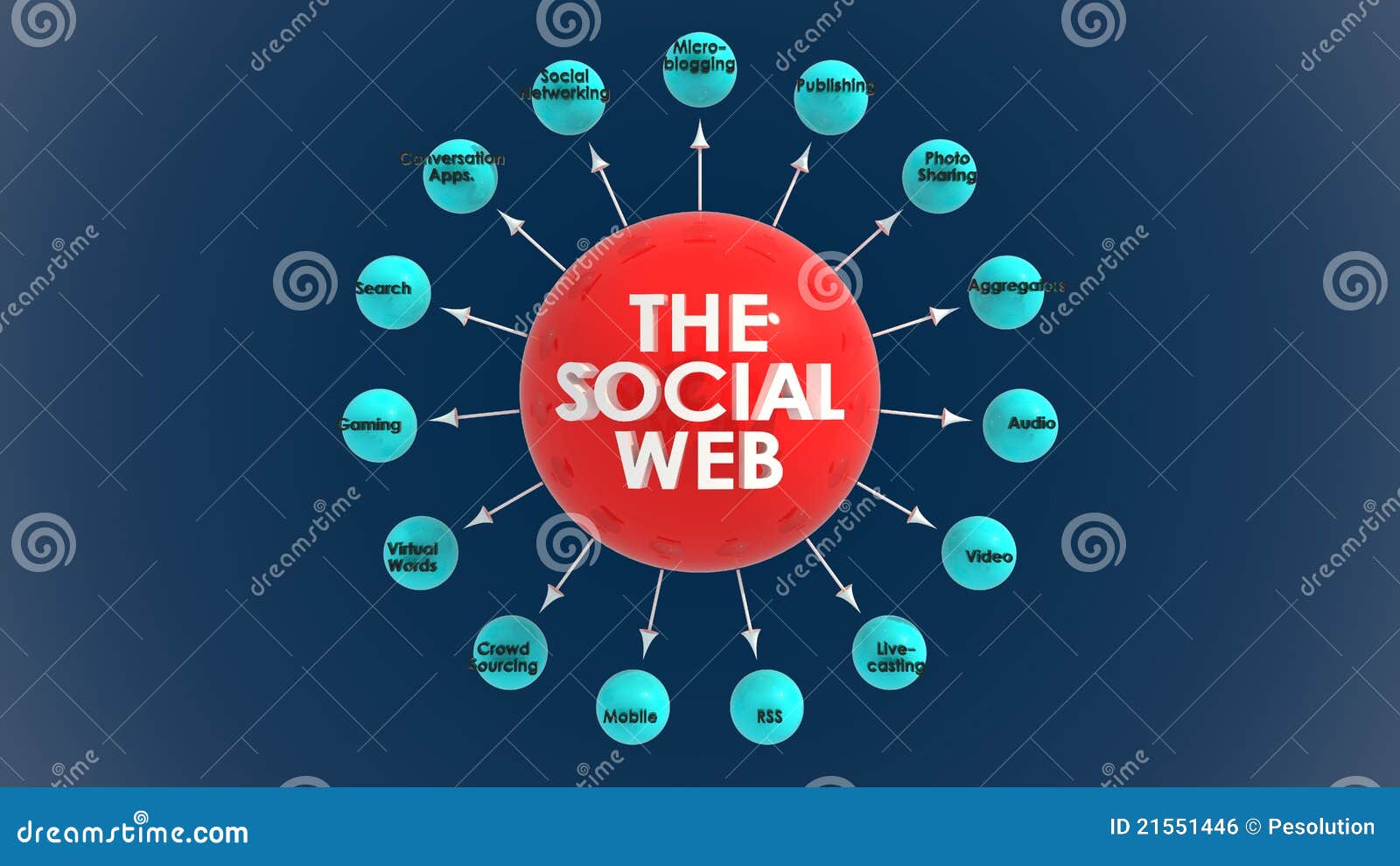O Web social ilustração stock. Ilustração de equipes - 21551446