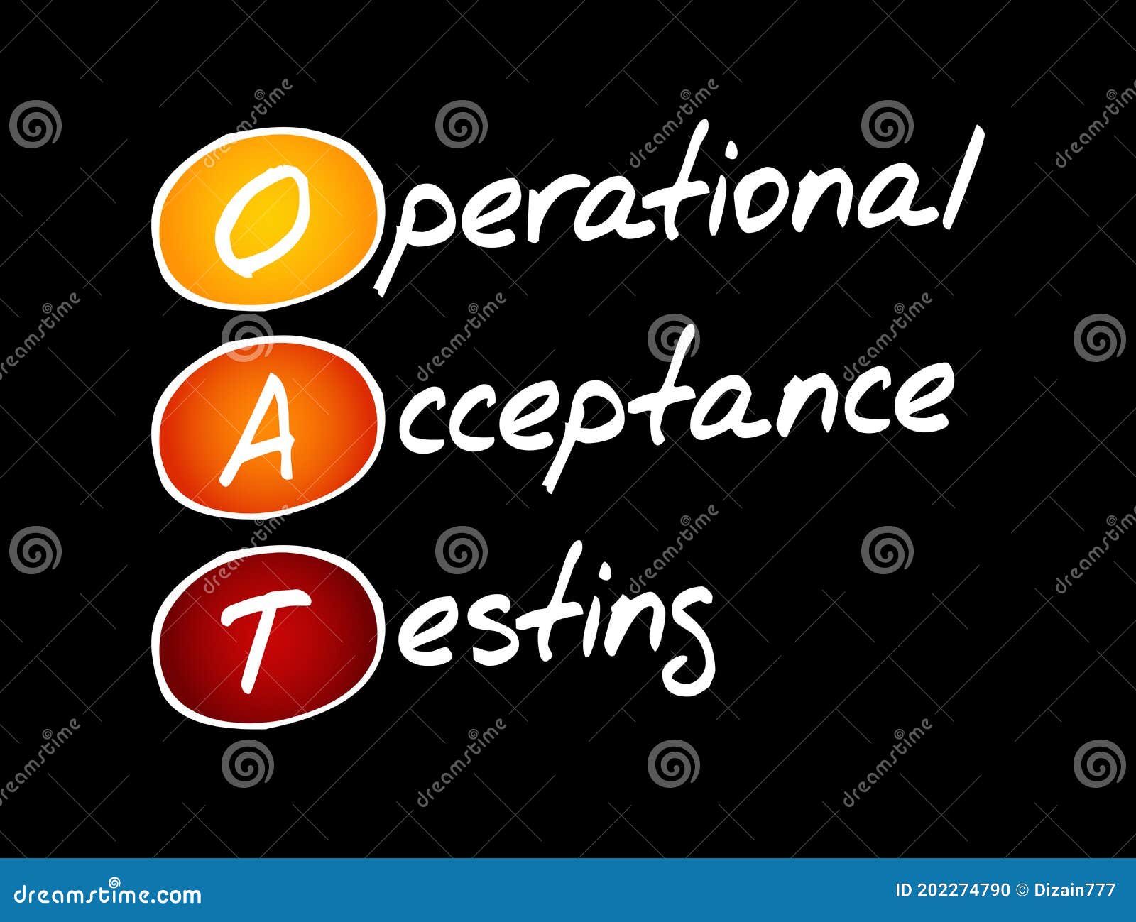 OAT - Operational Acceptance Testing Acronym Stock Illustration ...