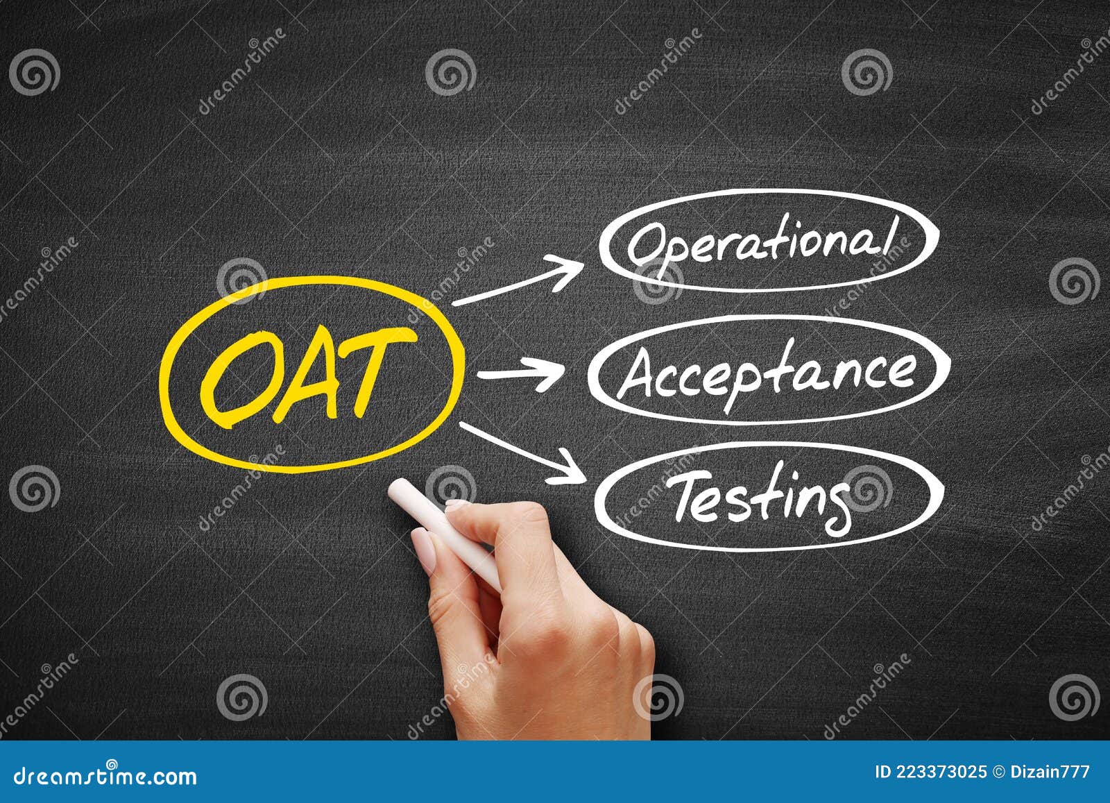 OAT Operational Acceptance Testing, Technology Business Concept on ...