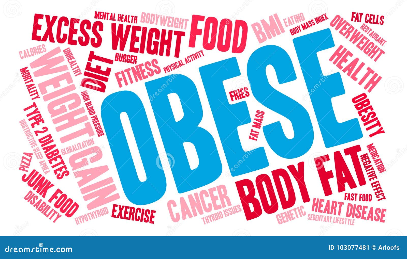 Obese Word Cloud stock illustration. Illustration of calories - 103077481