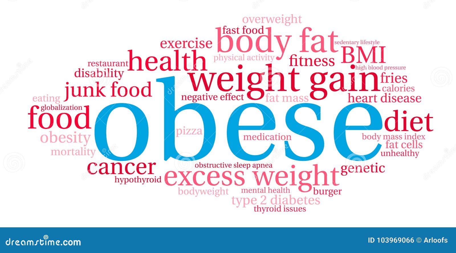 Obese Word Cloud stock illustration. Illustration of disability - 103969066