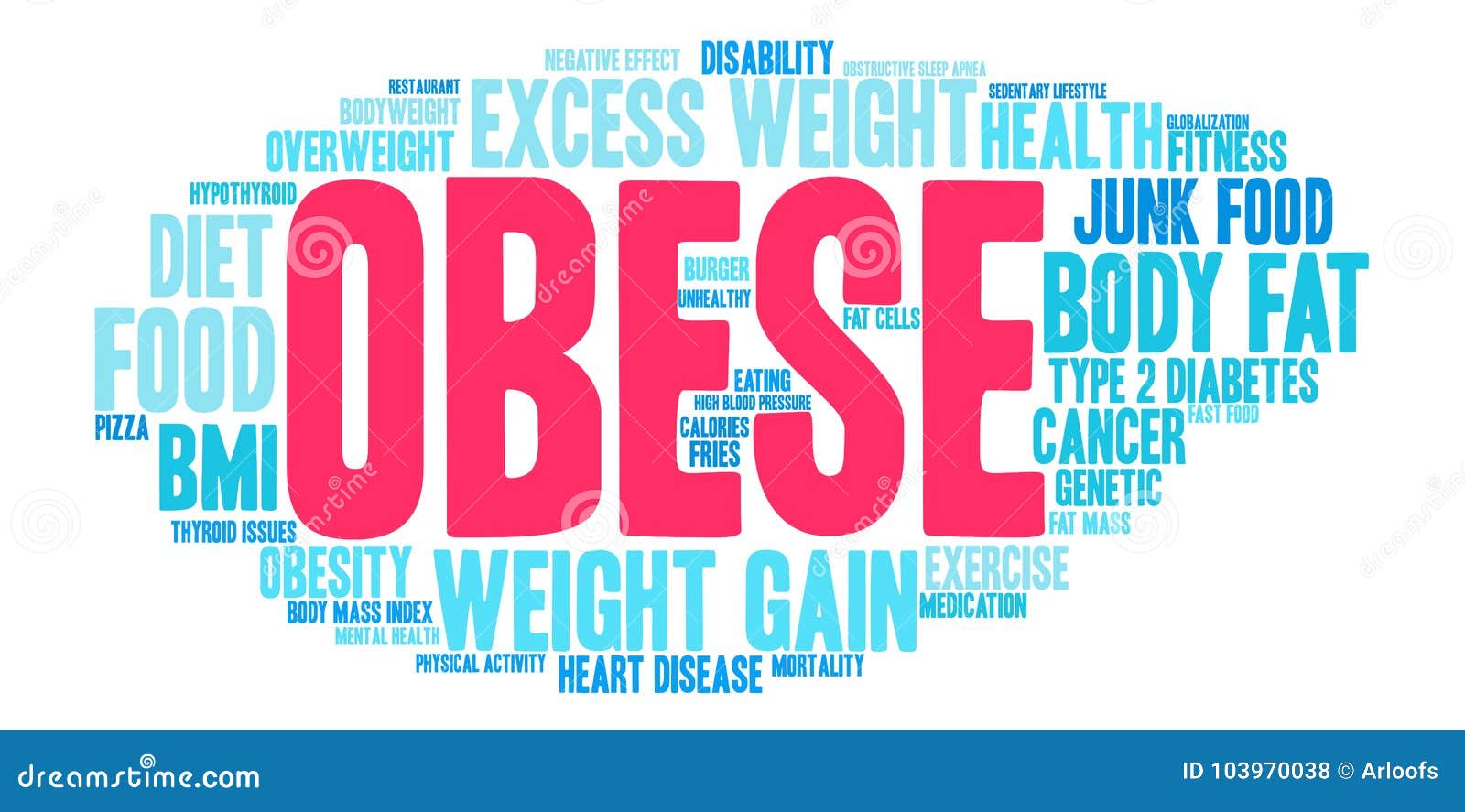 Obese Word Cloud stock vector. Illustration of calories - 103970038