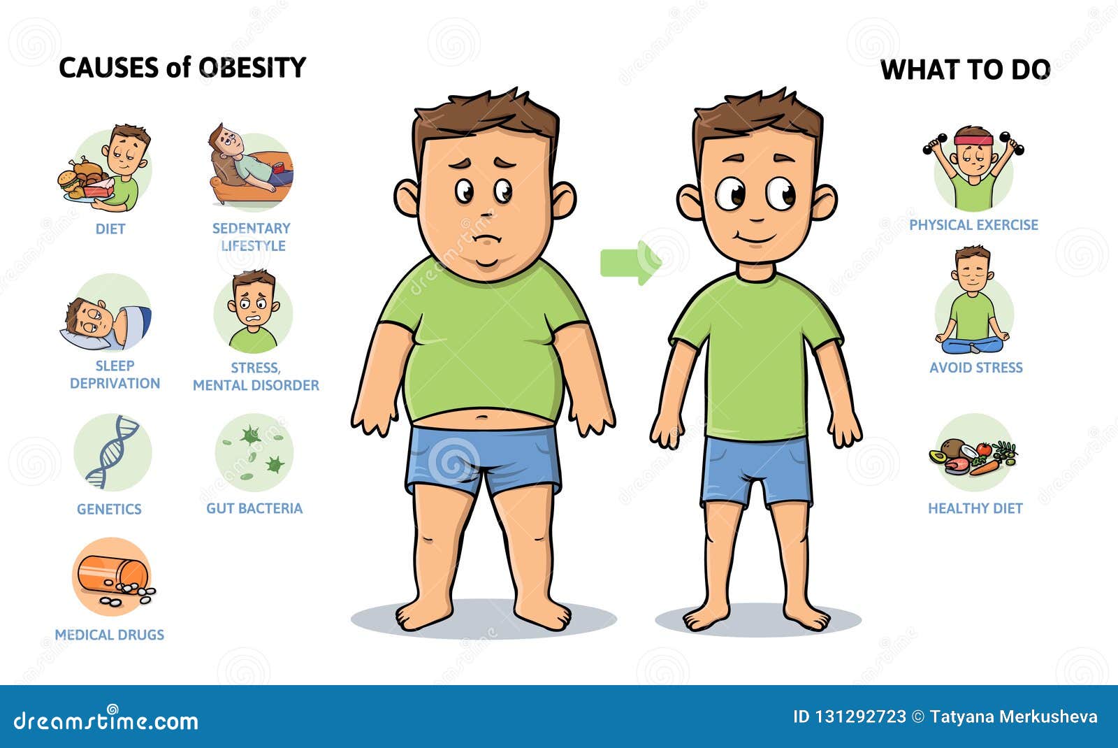 Childhood Obesity Causes And Prevention Childhood Obesity Causes And Prevention
