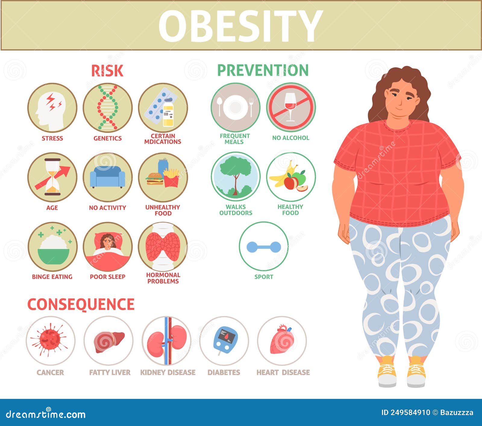 Obesity Reasons And Consequences Infographic For Fatness Man Royalty