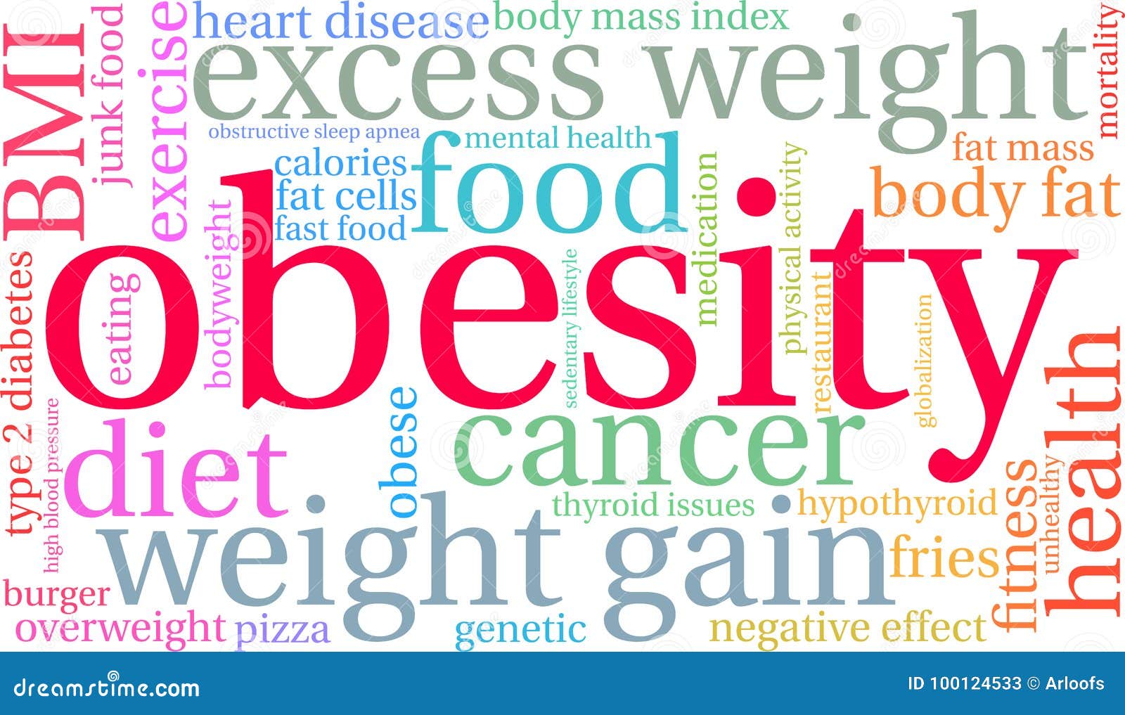 Obesity Word Cloud Collage, Health Concept Background Stock Photography ...