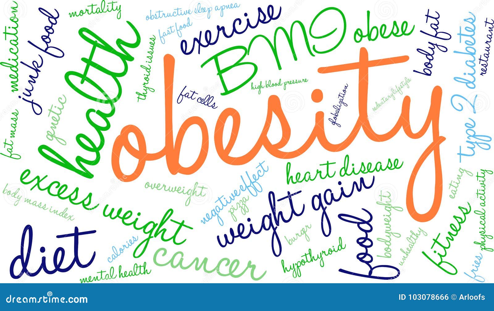 Obesity Word Cloud stock illustration. Illustration of eating - 103078666