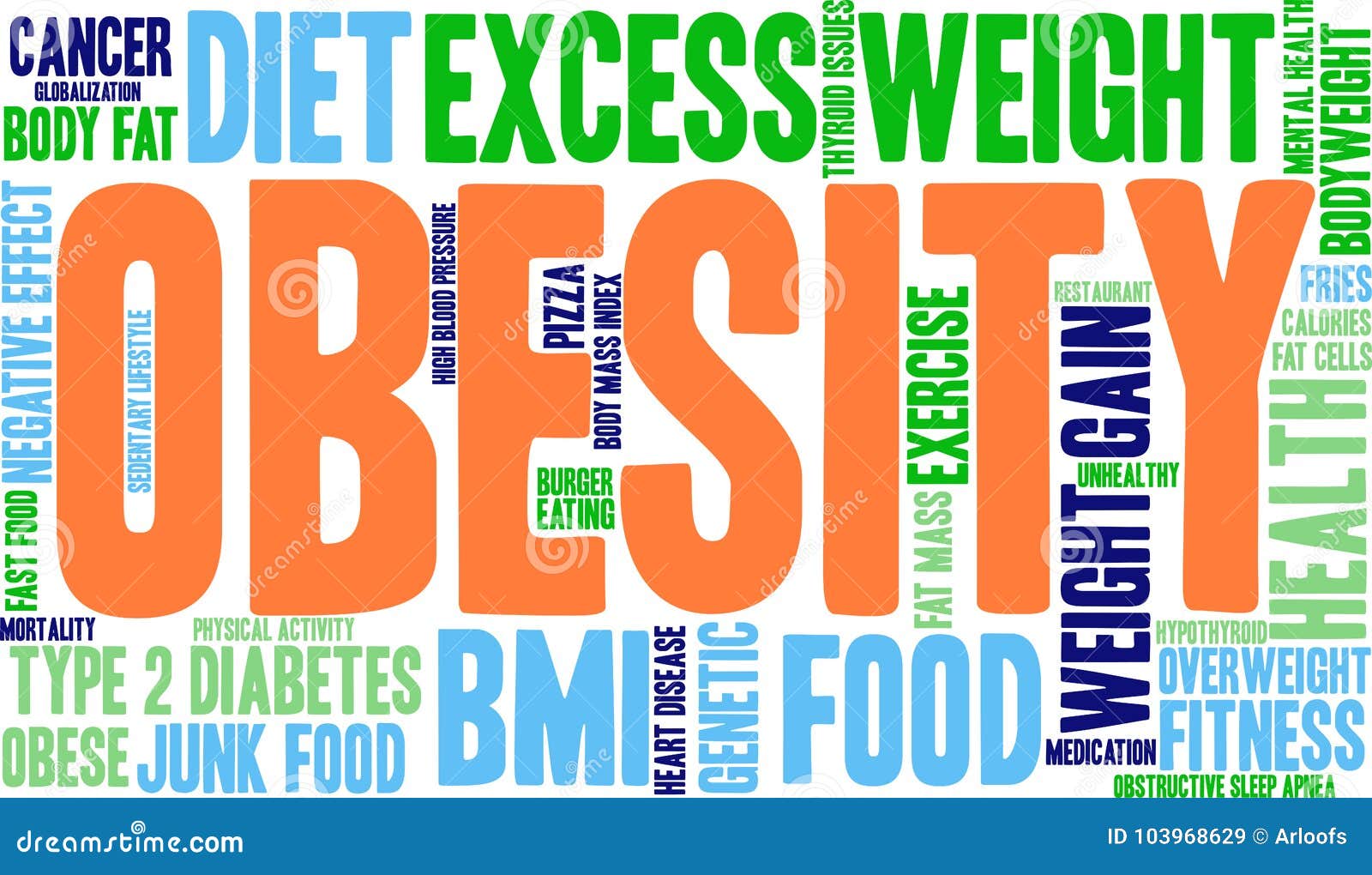 Obesity Word Cloud stock vector. Illustration of junk - 103968629