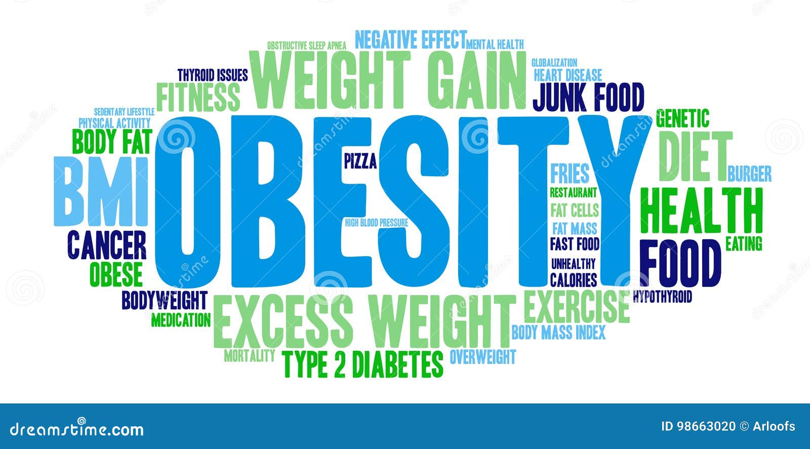 Obesity Word Cloud stock illustration. Illustration of disability ...