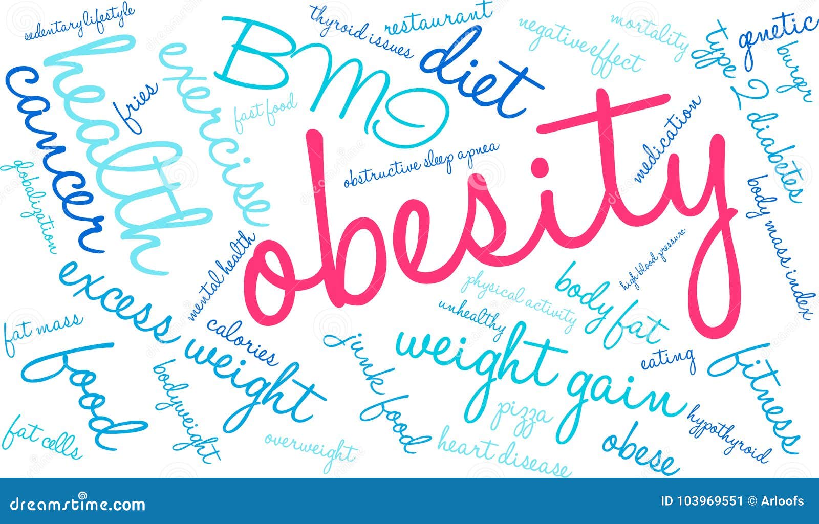 Obesity Word Cloud Collage, Health Concept Background Stock Photography ...