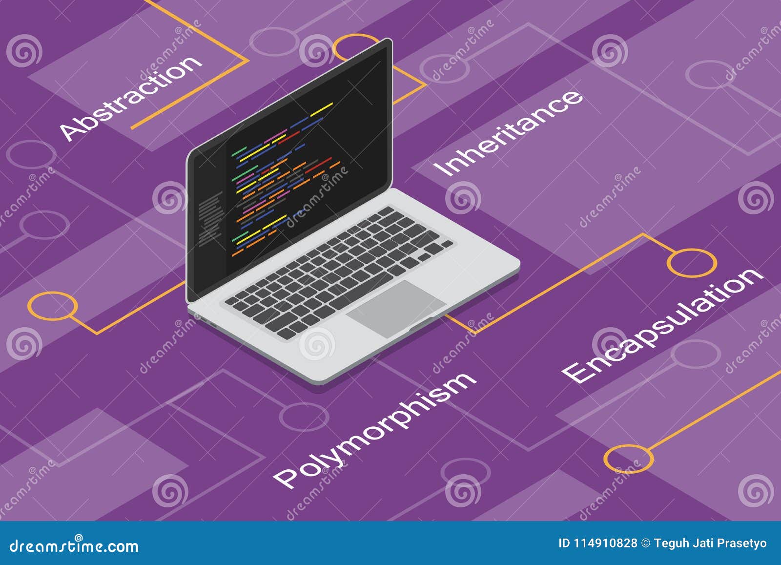 Object Oriented Programming with Polymorphism, Encapsulation ... Object Oriented Programming with Polymorphism, Encapsulation ...
