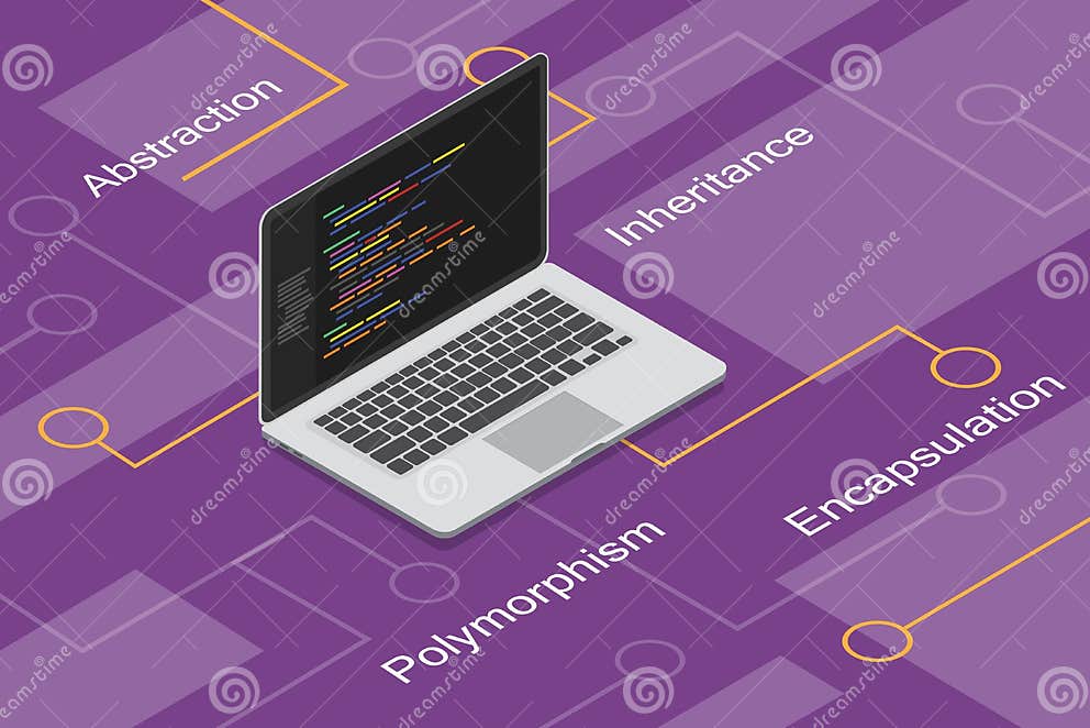 Object Oriented Programming With Polymorphism Encapsulation Abstraction And Inheritance Stock