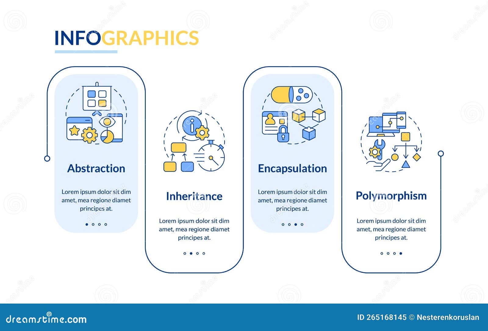 Object Oriented Programming Principles Rectangle Infographic Template ...