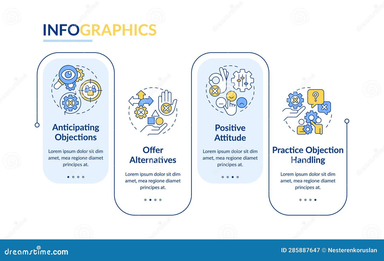 Objection Handling Practices Rectangle Infographic Template Stock ...