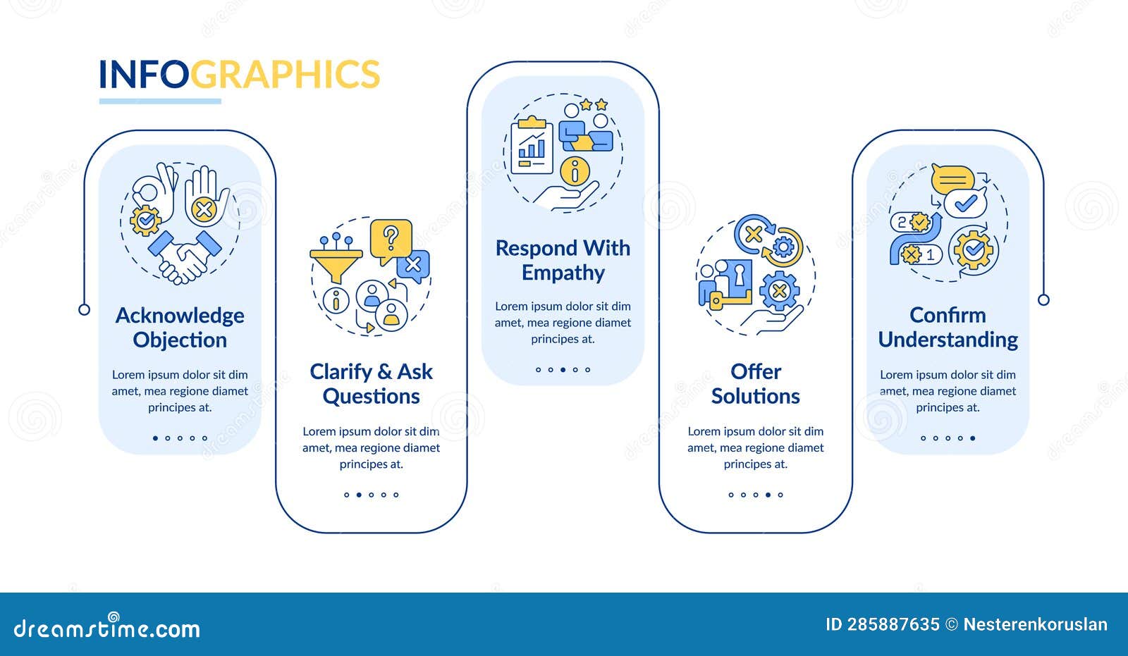 Objection Handling Process Rectangle Infographic Template Stock Vector ...