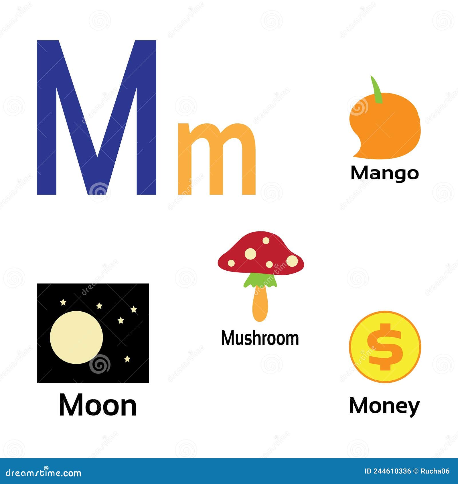 Objects That Start With M