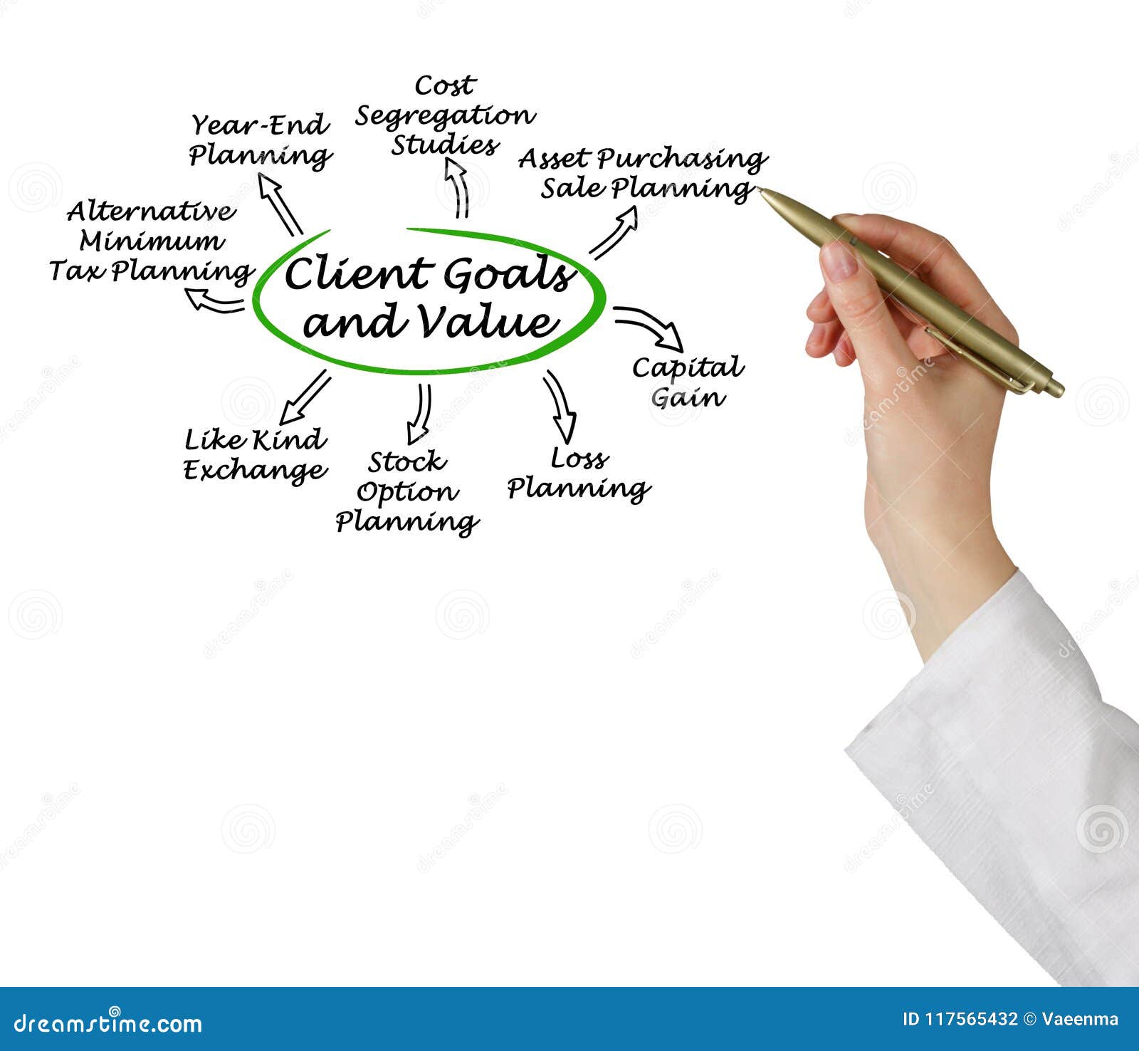 Objetivos E Valor Do Cliente Foto de Stock - Imagem de ganho, capital ...