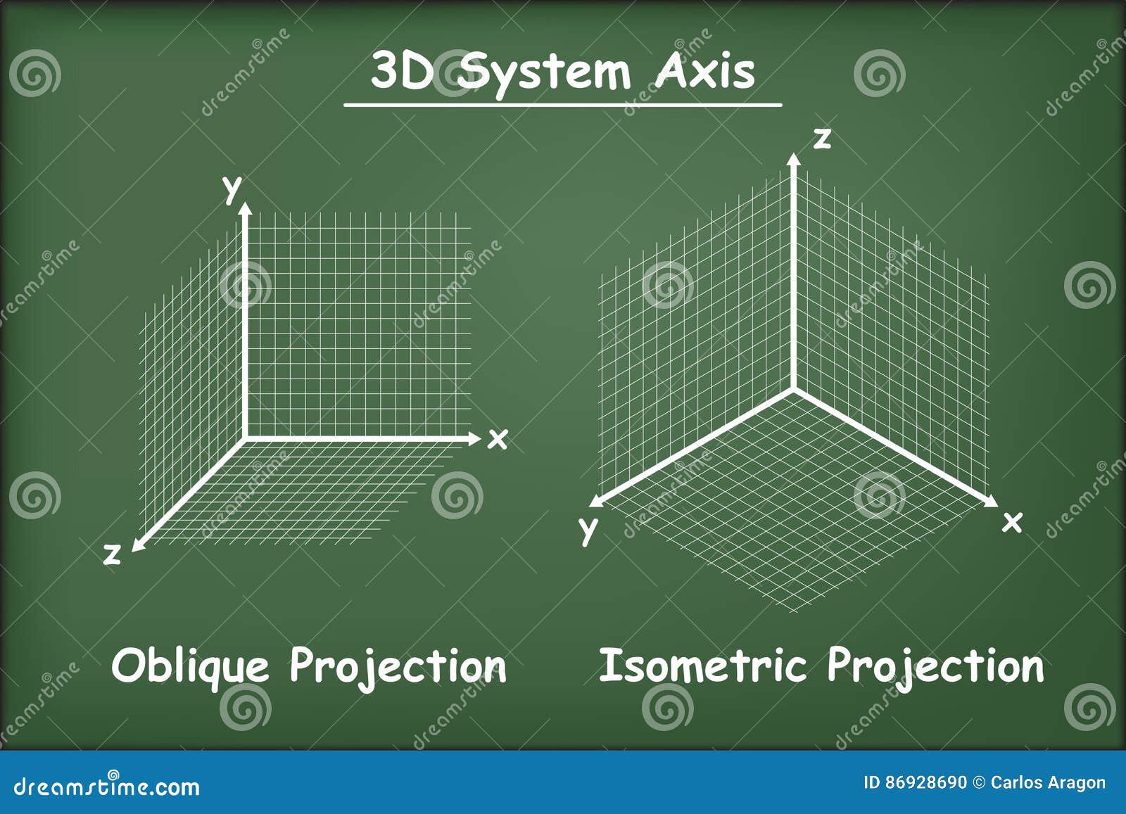 Oblique and Isometric Projections on Green Chalkboard Stock ...