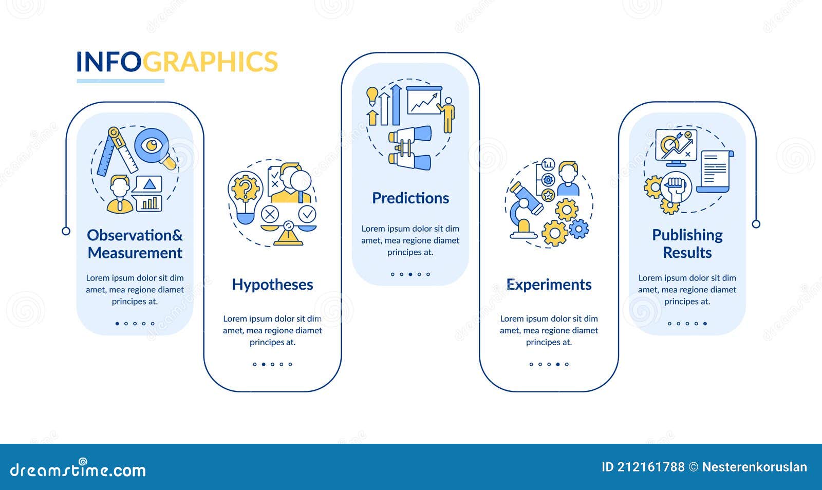 Observation and Measurement Vector Infographic Template Stock Vector ...