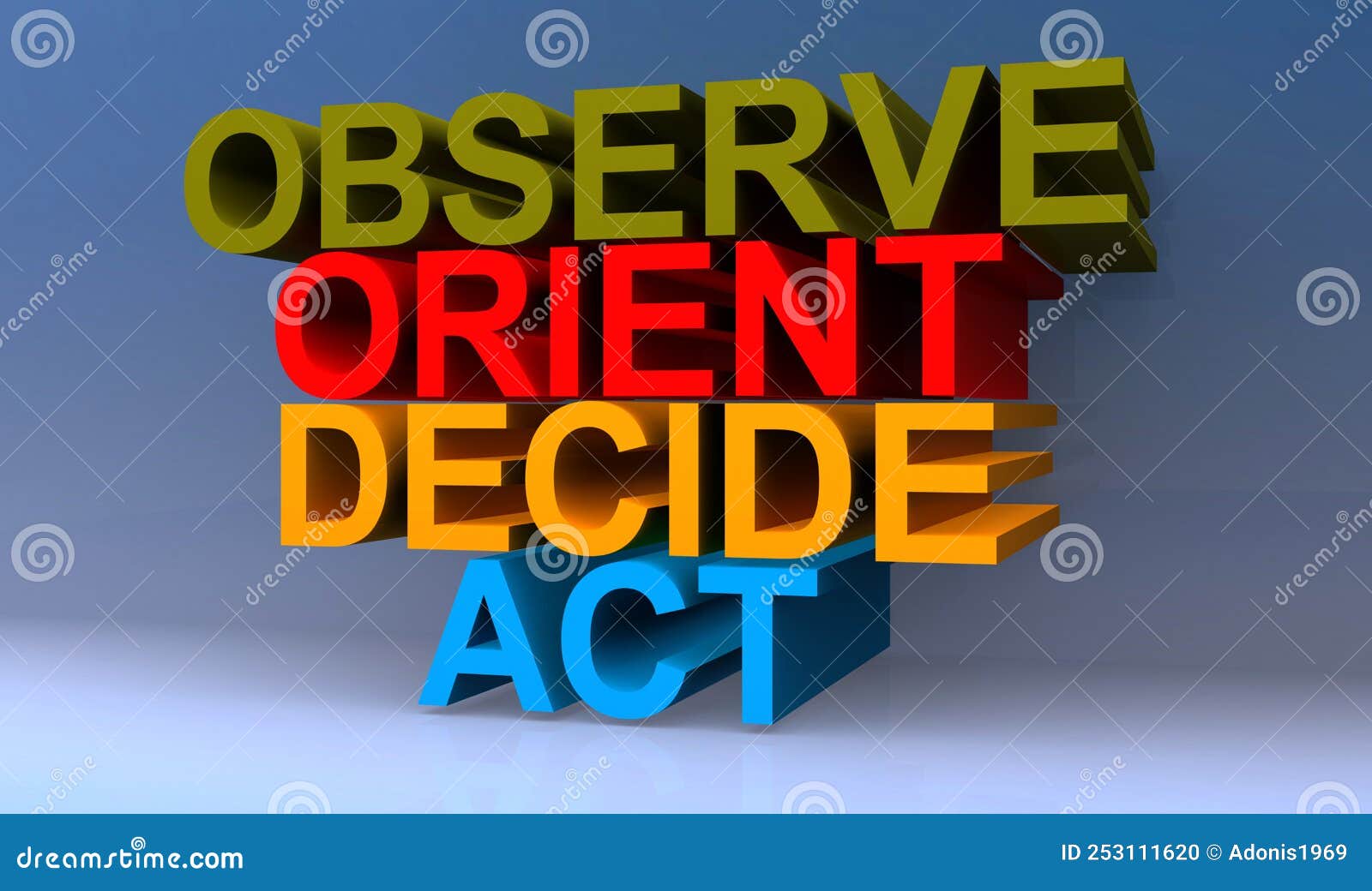 Observe Orient Decide Act on Blue Stock Illustration - Illustration of ...
