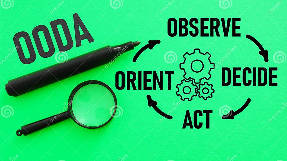 Observe Orient Decide Act OODA Loop is Shown Using the Text Stock Photo ...