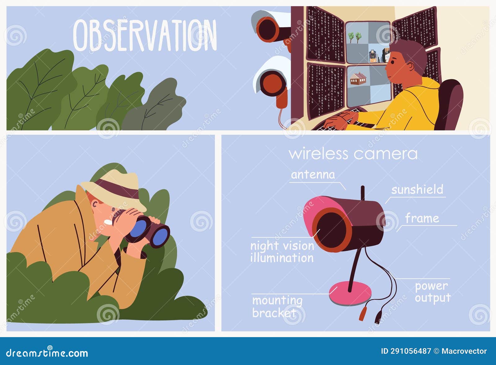 Observer Flat Infographic stock illustration. Illustration of spying ...