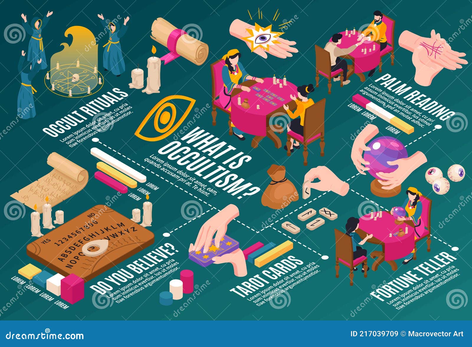 Occult Isometric Flowchart Composition Stock Vector - Illustration of ...