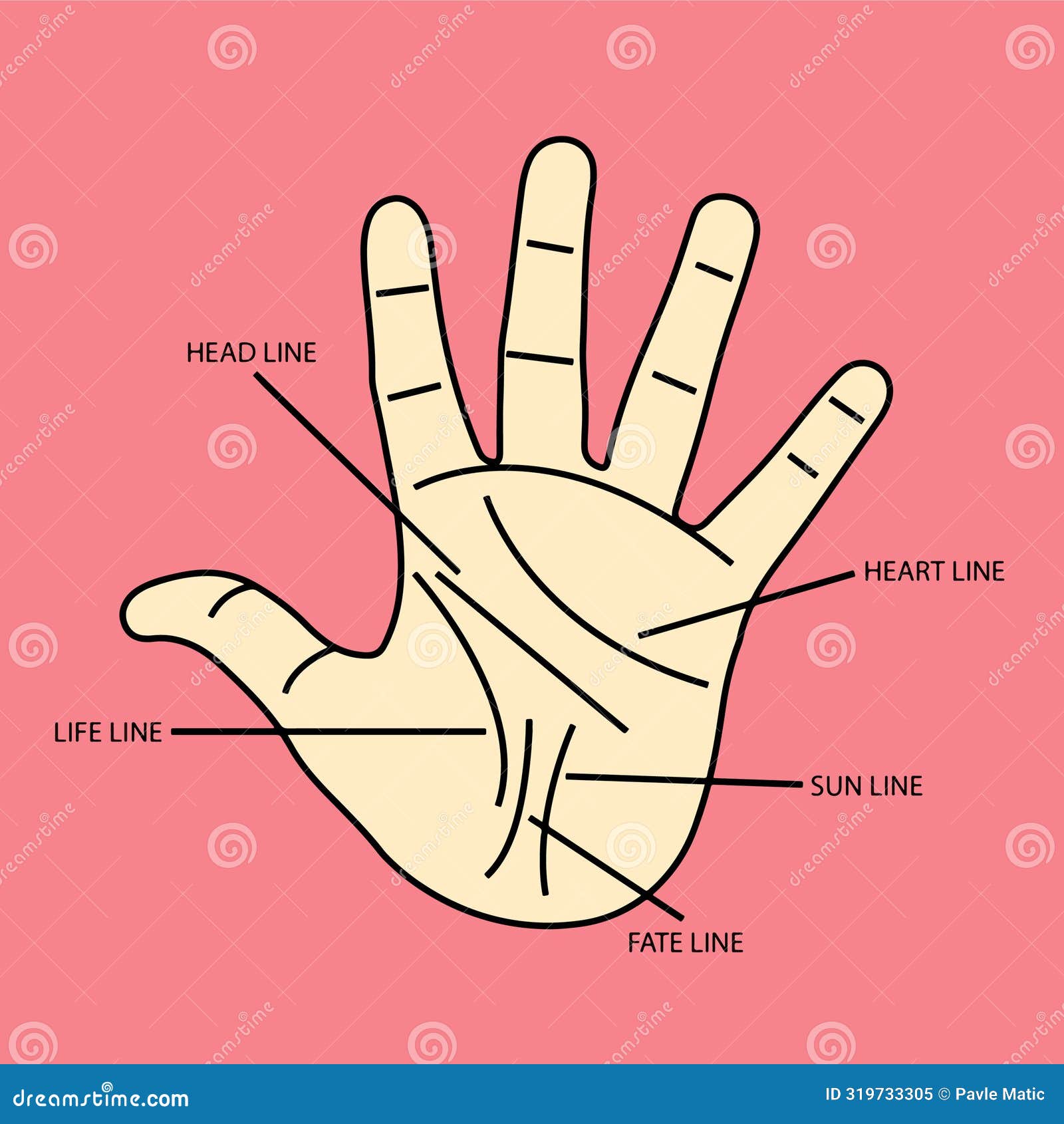 Palm Reading As Future Telling From Open Hand Lines Tiny Person Concept ...