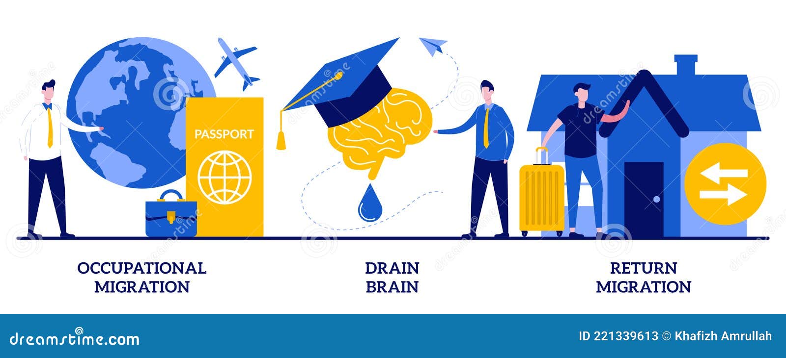 Population Mobility, Human Migration Metaphors. Emigration, Immigration ...