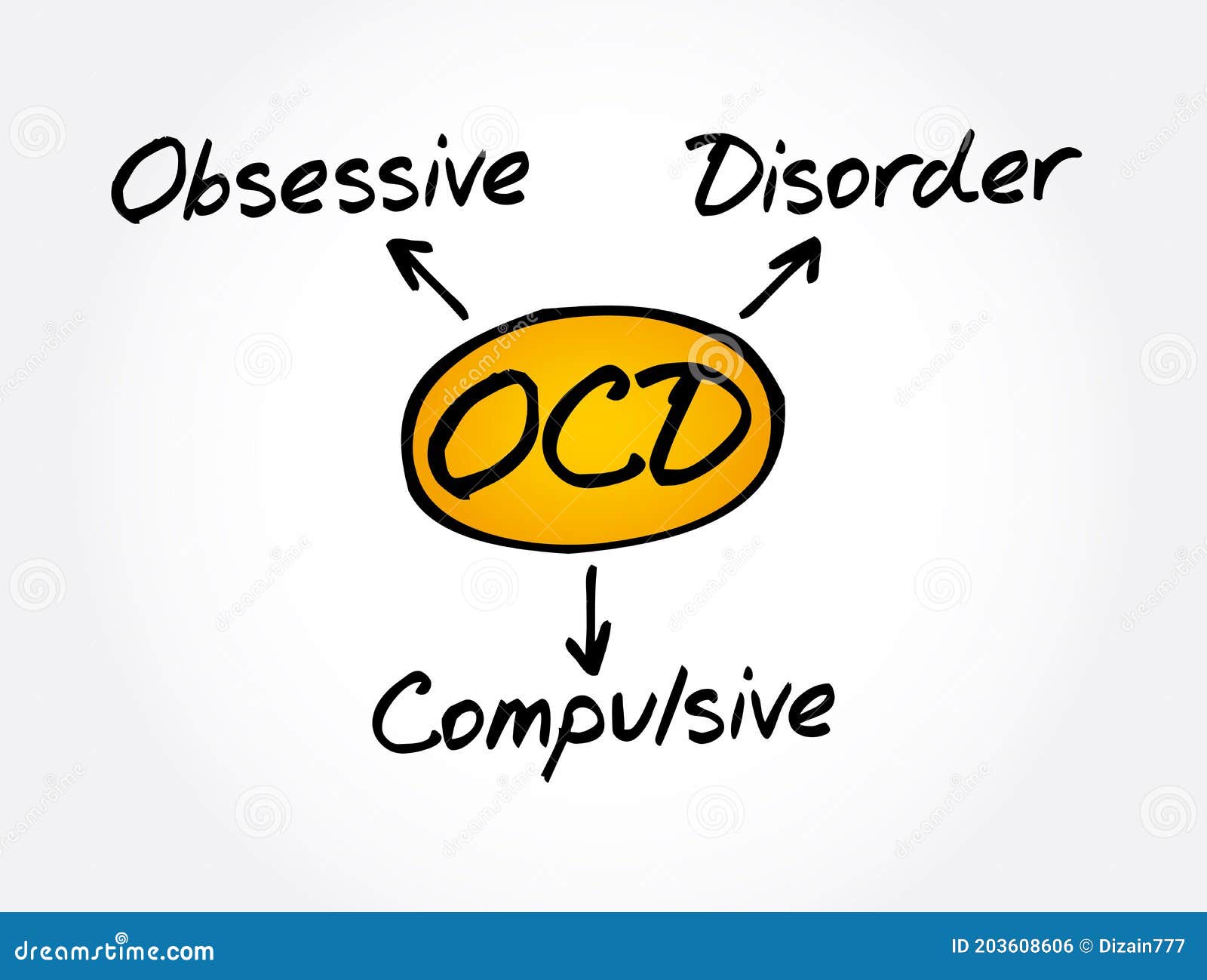 OCD - Obsessive Compulsive Disorder Acronym, Medical Concept Stock ...