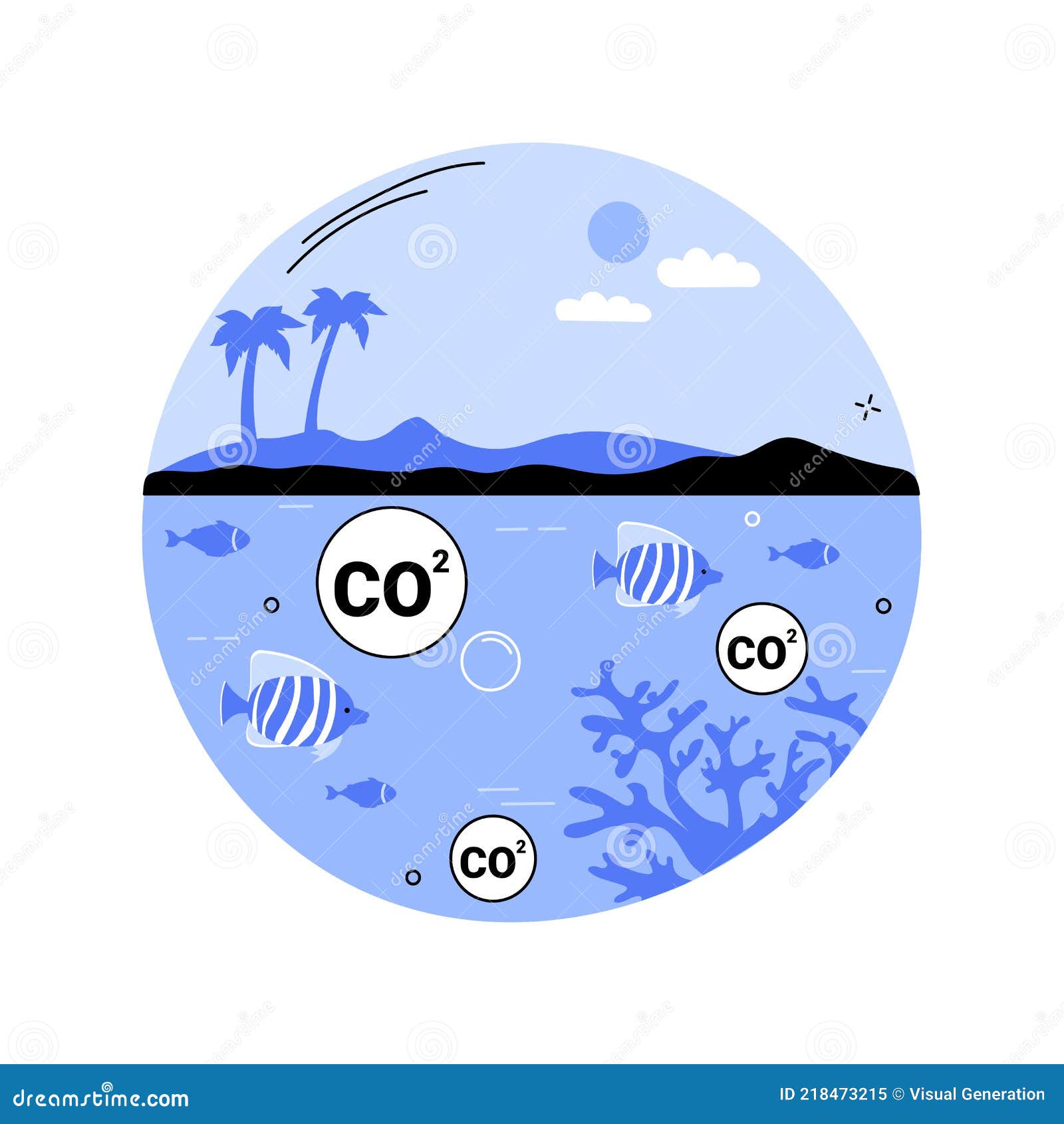 Ocean Acidification Abstract Concept Vector Illustration. Stock Vector ...