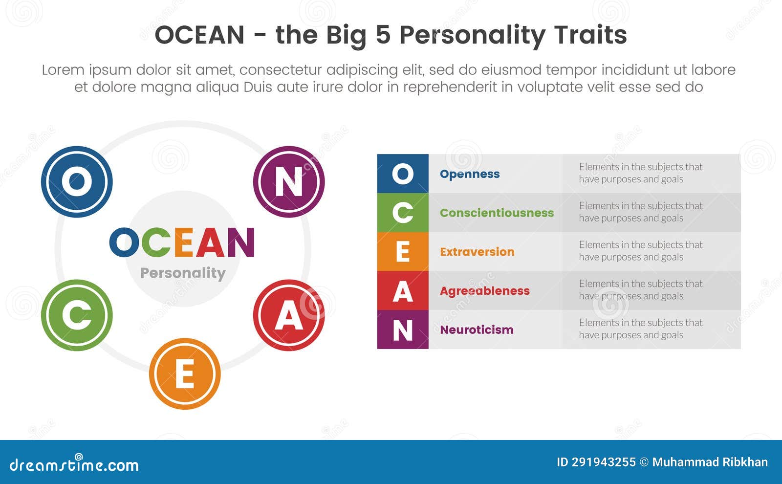 Big Five Personality Traits Infographic Has 4 Types Of Personality Such ...