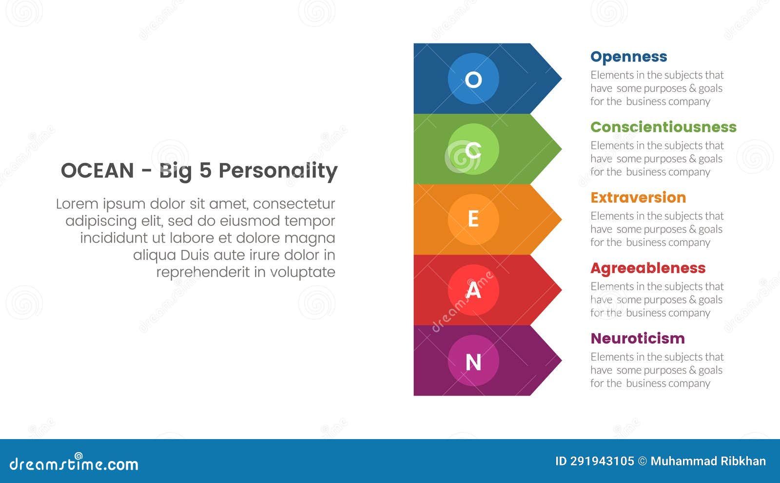 Ocean Big Five Personality Traits Infographic 5 Point Stage Template ...