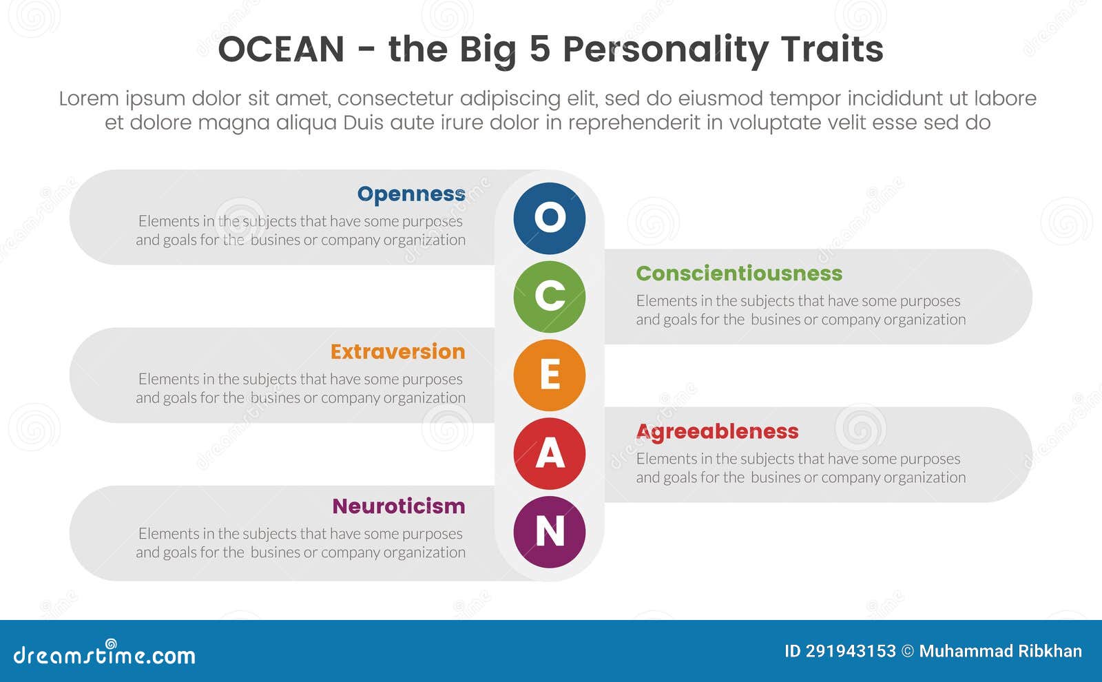 Ocean Big Five Personality Traits Infographic 5 Point Stage Template ...