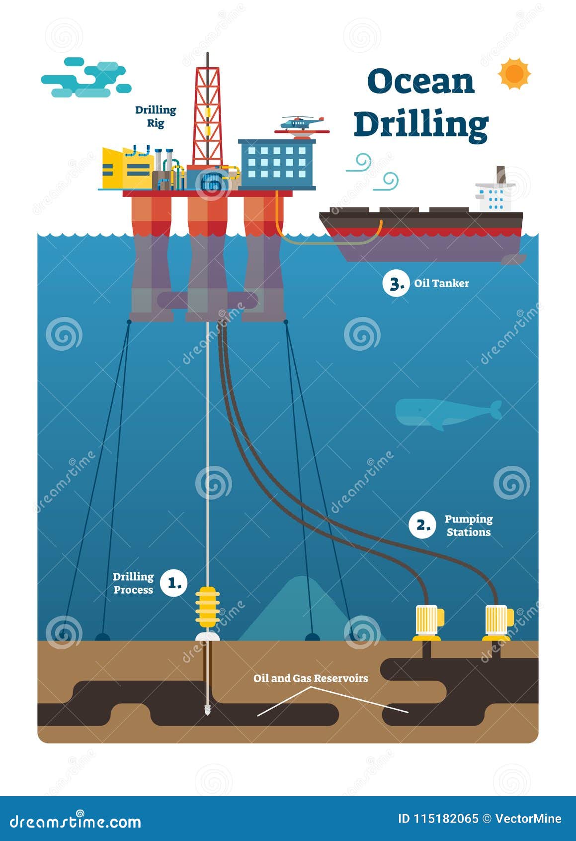 Drilling Rig Schematic Diagram Drilling Rigs Wellsite Course Drilling Rig Schematic Diagram Drilling Rigs Wellsite Course