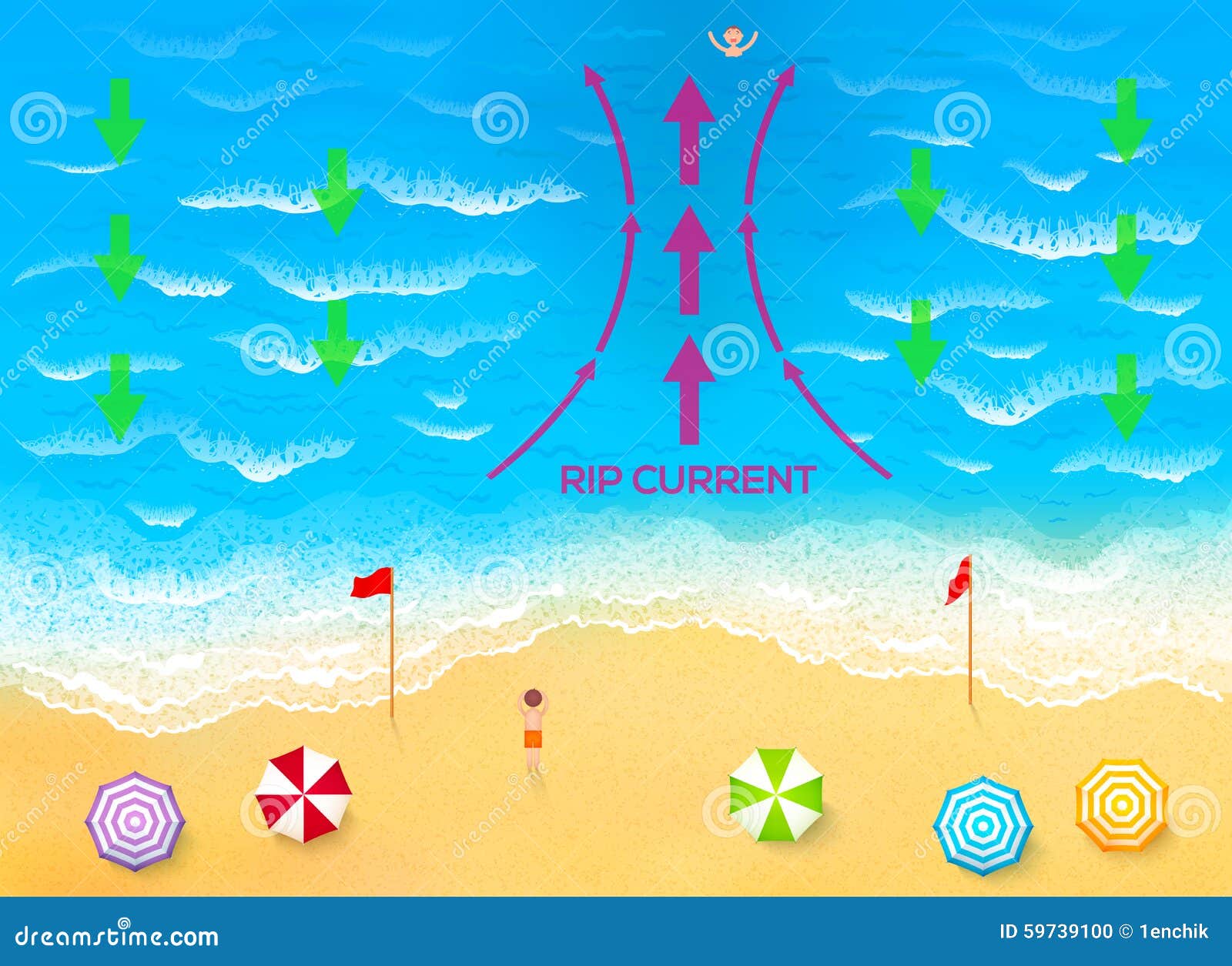 Ocean Rip Current Scheme Vector Illustration Stock Vector ... Ocean Rip Current Scheme Vector Illustration Stock Vector ...