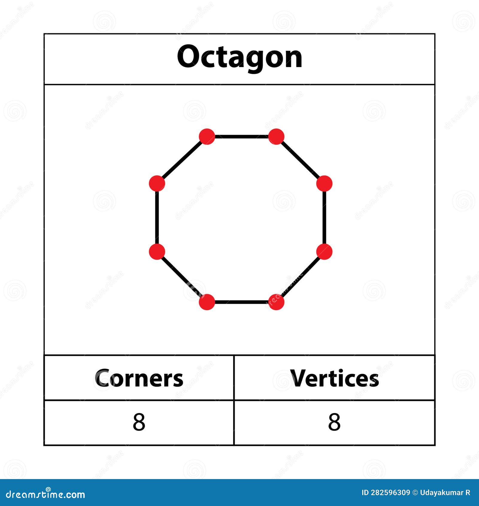 Octagon, Corners, Vertices. 2d Outline Stock Vector - Illustration of ...