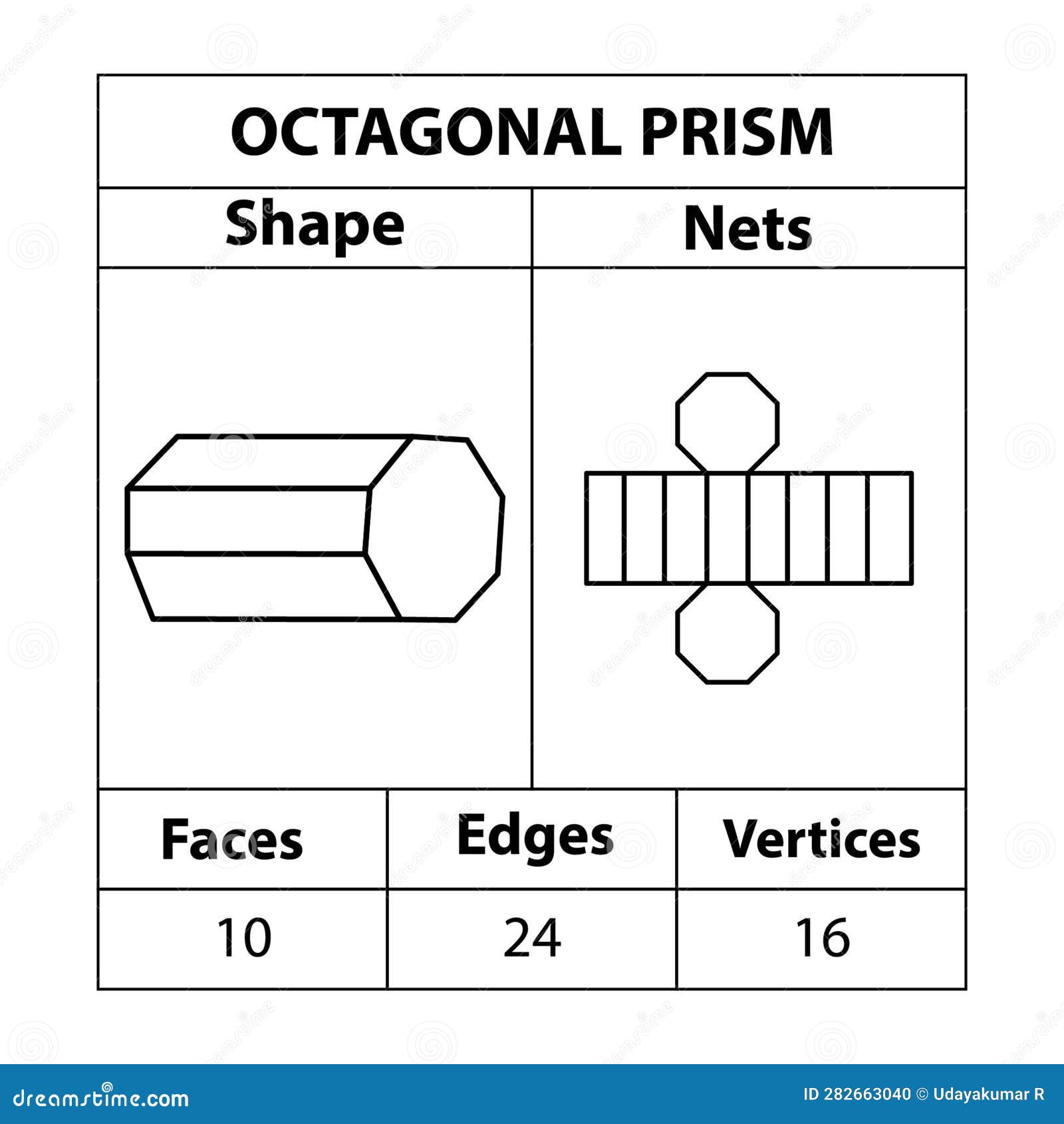 Octagonal Prism, Faces, Edges, and Vertices. Geometric Figures are Set ...