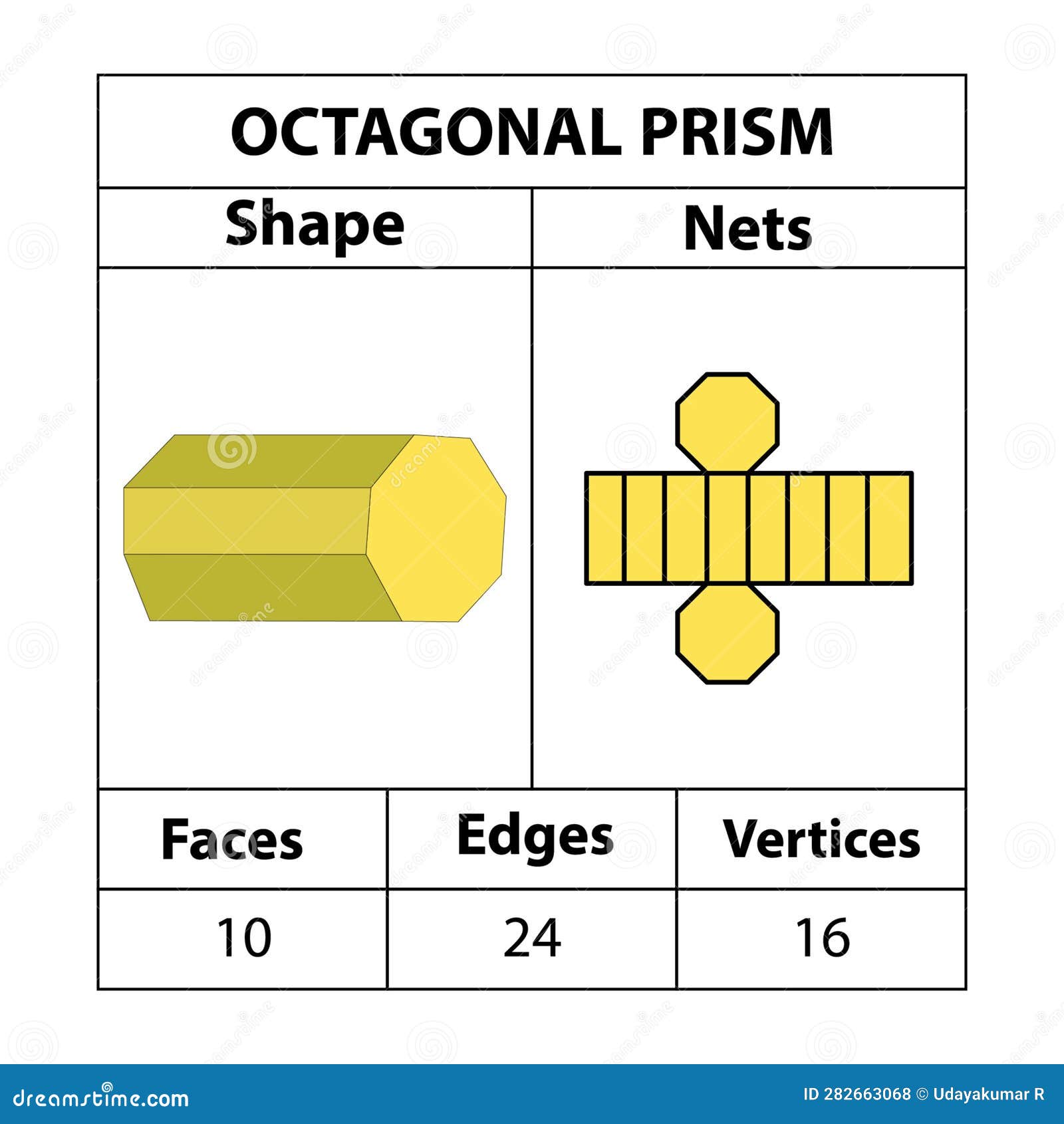 Octagonal Prism Nets, Faces, Edges, and Vertices. Geometric Figures are ... Octagonal Prism Nets, Faces, Edges, and Vertices. Geometric Figures are ...