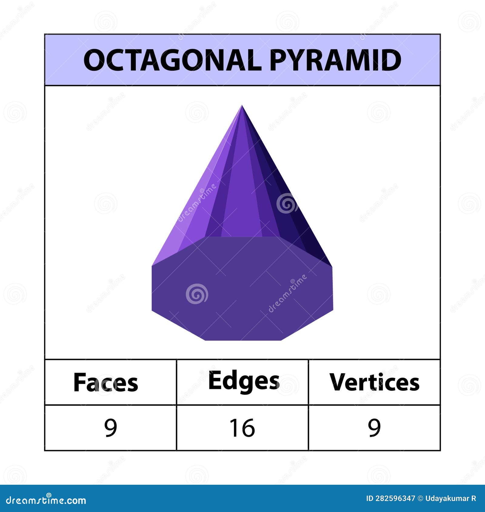 Octagonal Pyramid Faces Edges, Vertices Geometric Figures Outline Set ...
