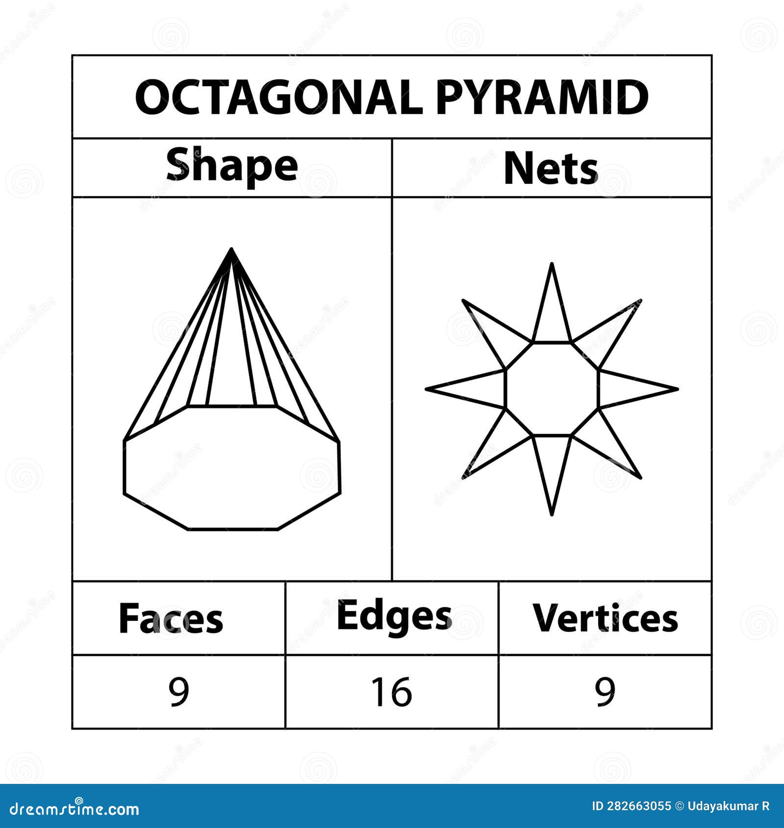 Octagonal Pyramid, Faces, Edges, and Vertices. Geometric Figures are ...
