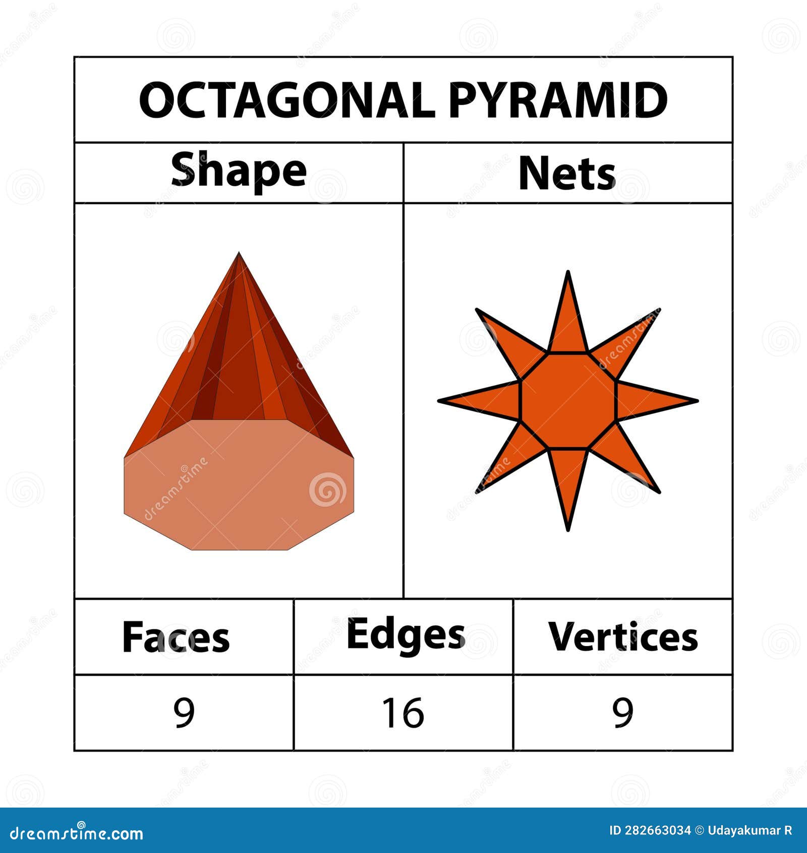 Octagonal Pyramid Faces Edges Vertices Pyramid Definition, Types,