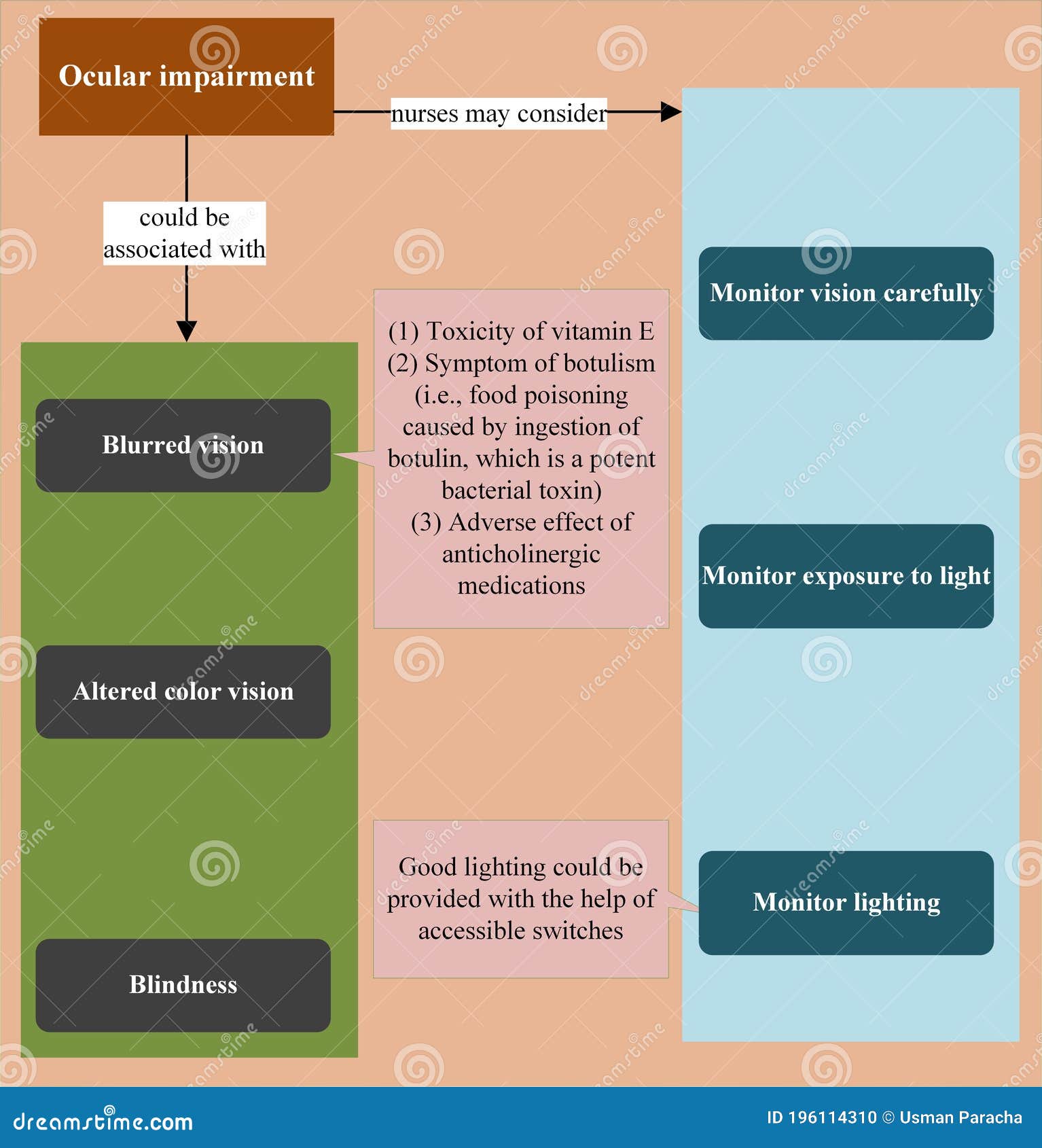 Altered Vision: Human Eye Under The Influence Stock Image ...