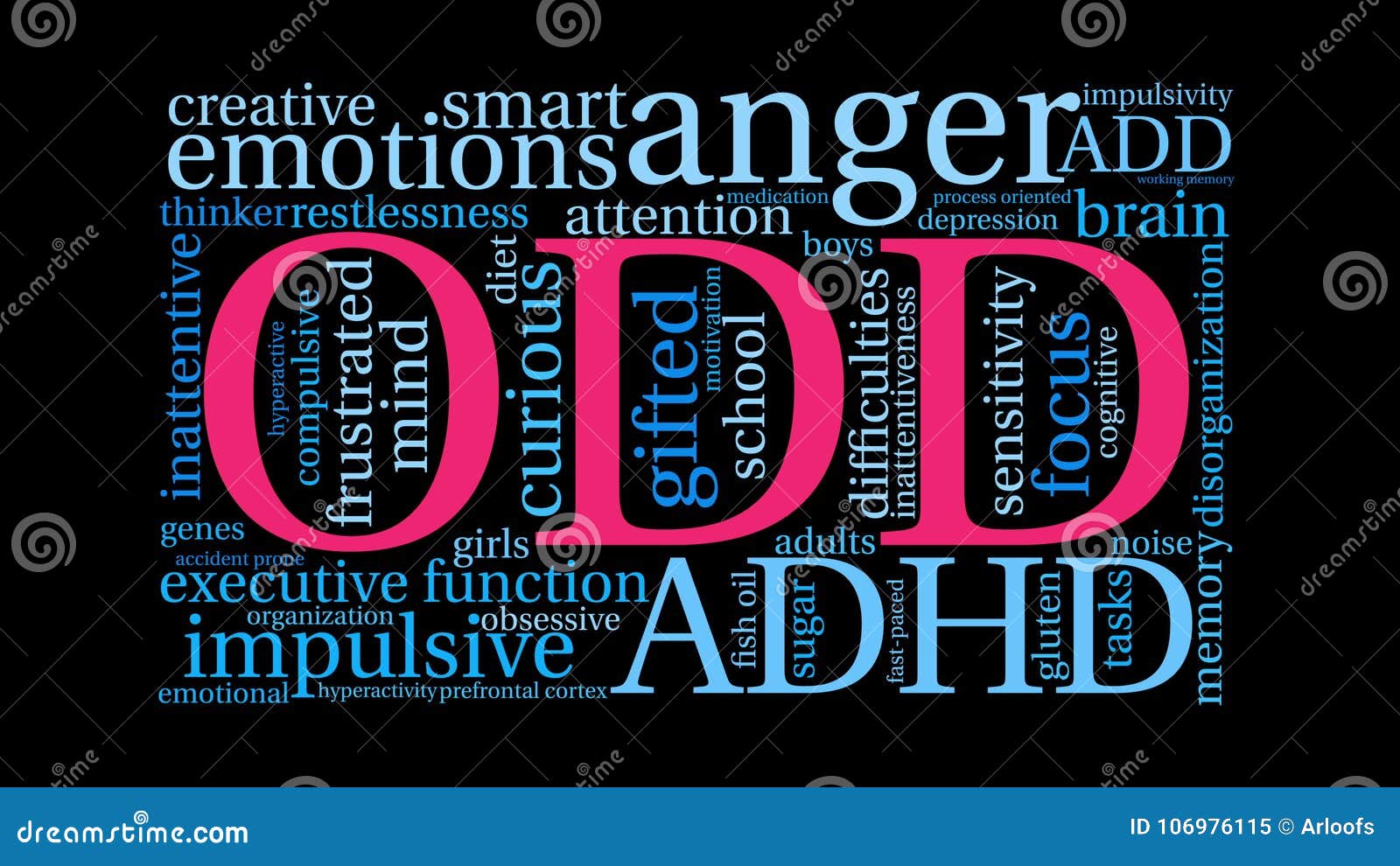 ODD Animated Word Cloud stock video. Video of inattentiveness - 106976115