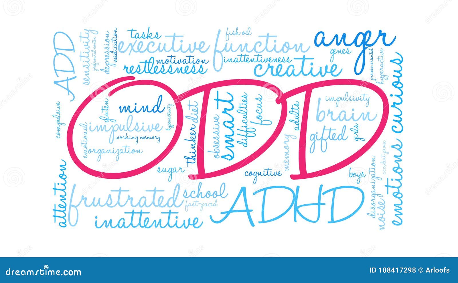 ODD Animated Word Cloud stock footage. Video of frustrated - 108417298