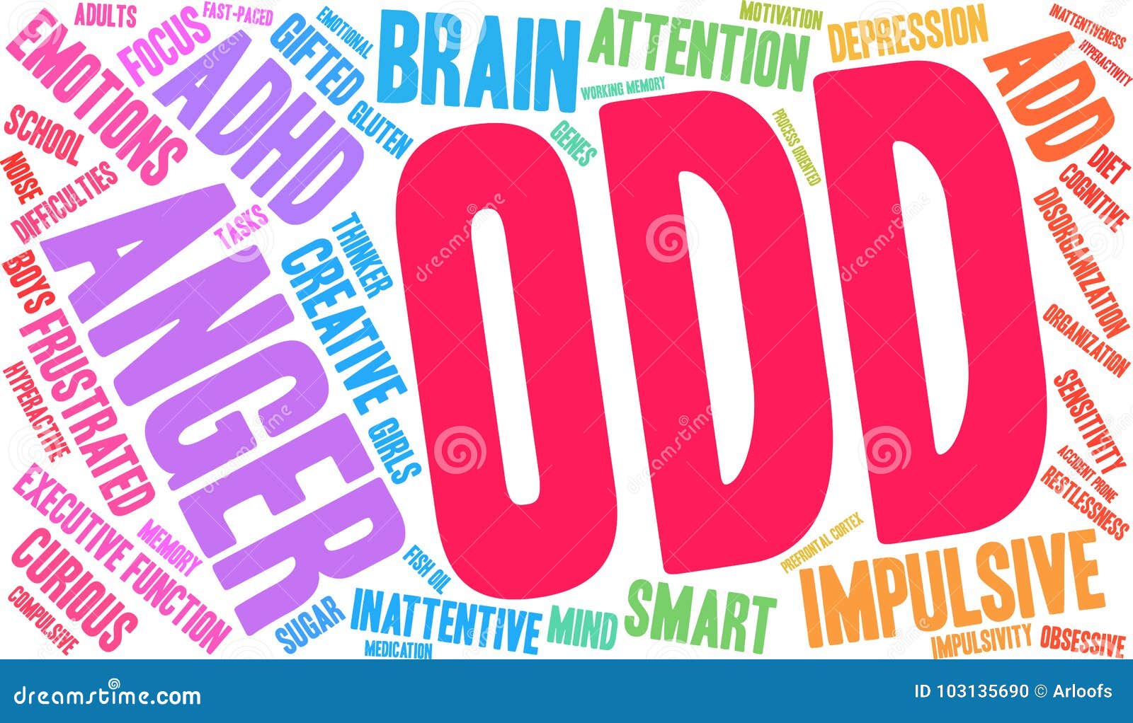 ODD Word Cloud ilustración del vector. Ilustración de hiperactivo ...
